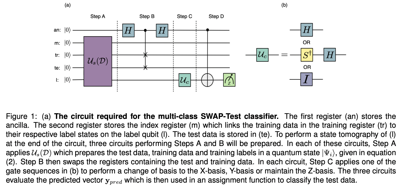 A Multi-Class SWAP-Test Classifier · Issue #4104 · github-nakasho ...