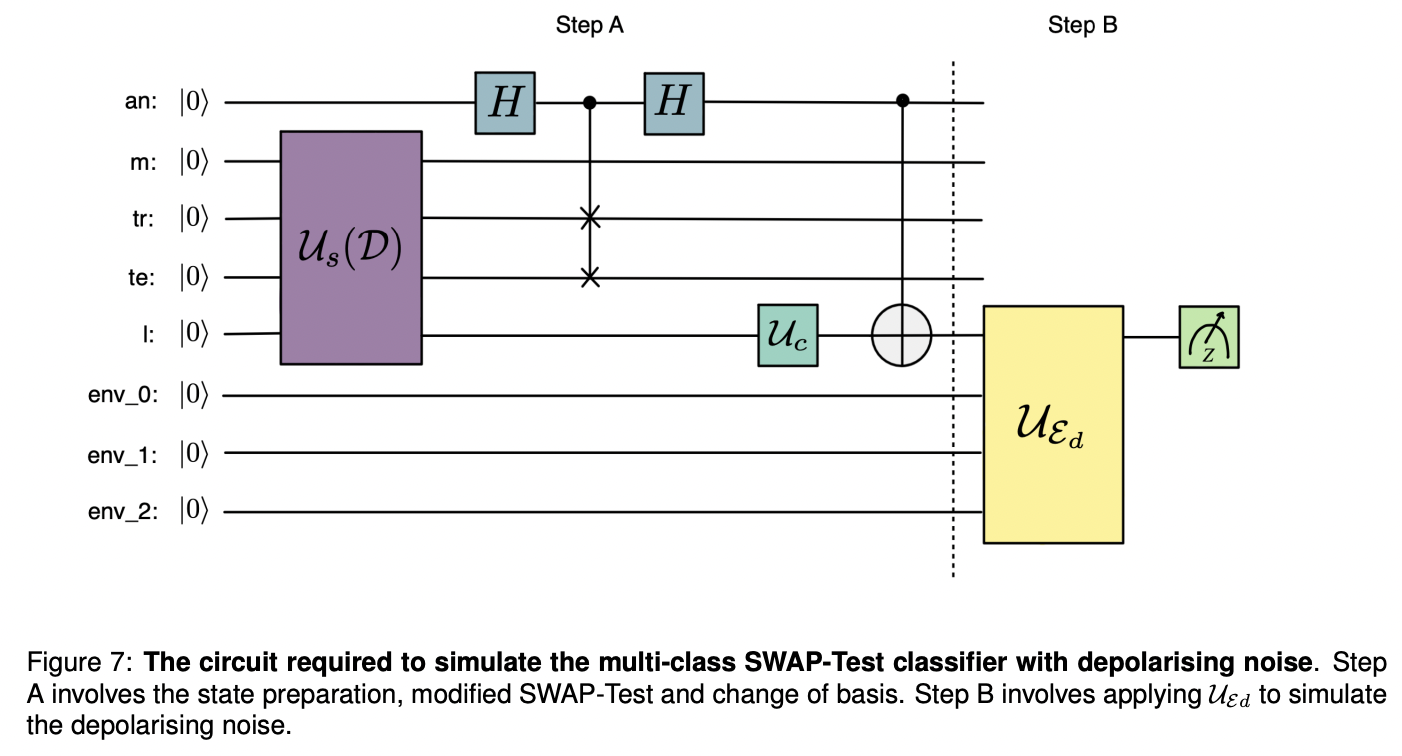A Multi Class Swap Test Classifier · Issue 4104 · Github Nakasho Quantph · Github