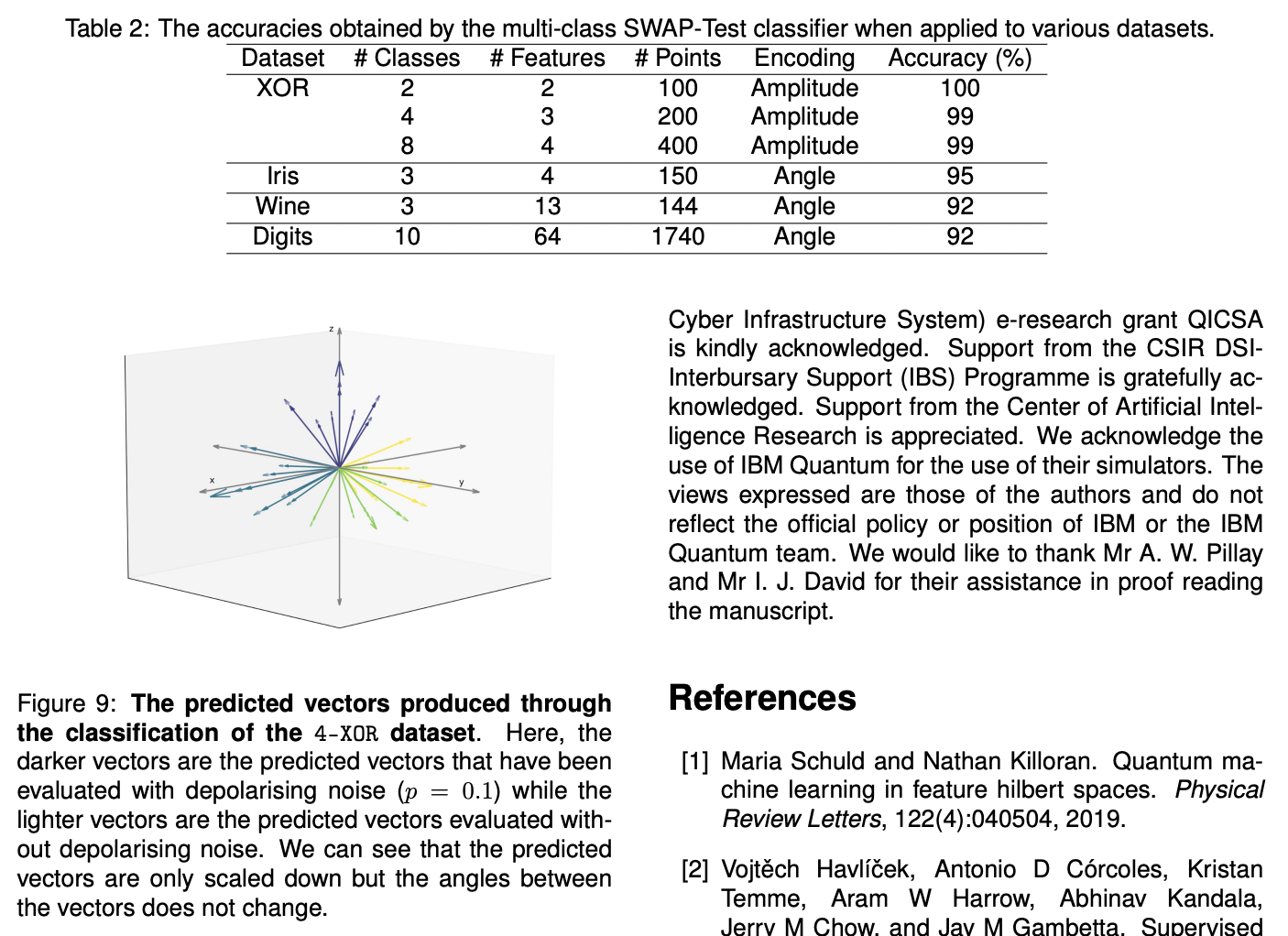 A Multi Class Swap Test Classifier · Issue 4104 · Github Nakashoquantph · Github