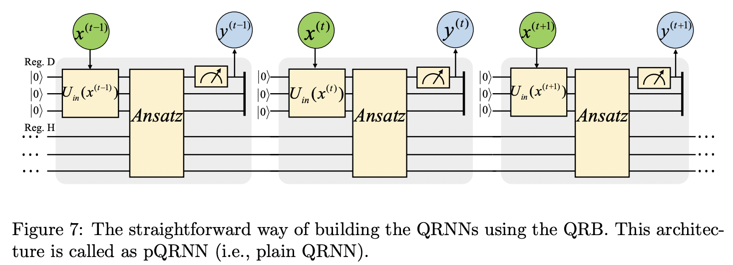 Quantum Recurrent Neural Networks for Sequential Learning · Issue #4109 · github-nakasho/quantph ...