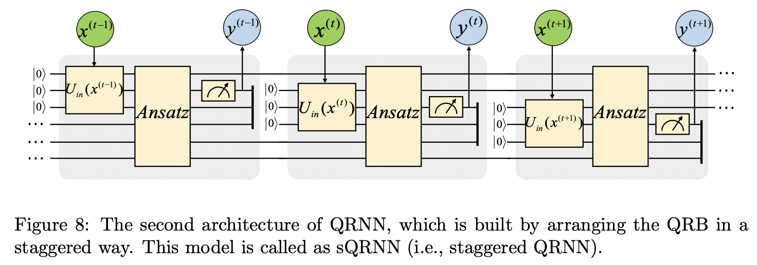 Quantum Recurrent Neural Networks For Sequential Learning Issue 4109 Quantum Recurrent Neural Networks For Sequential Learning Issue 4109