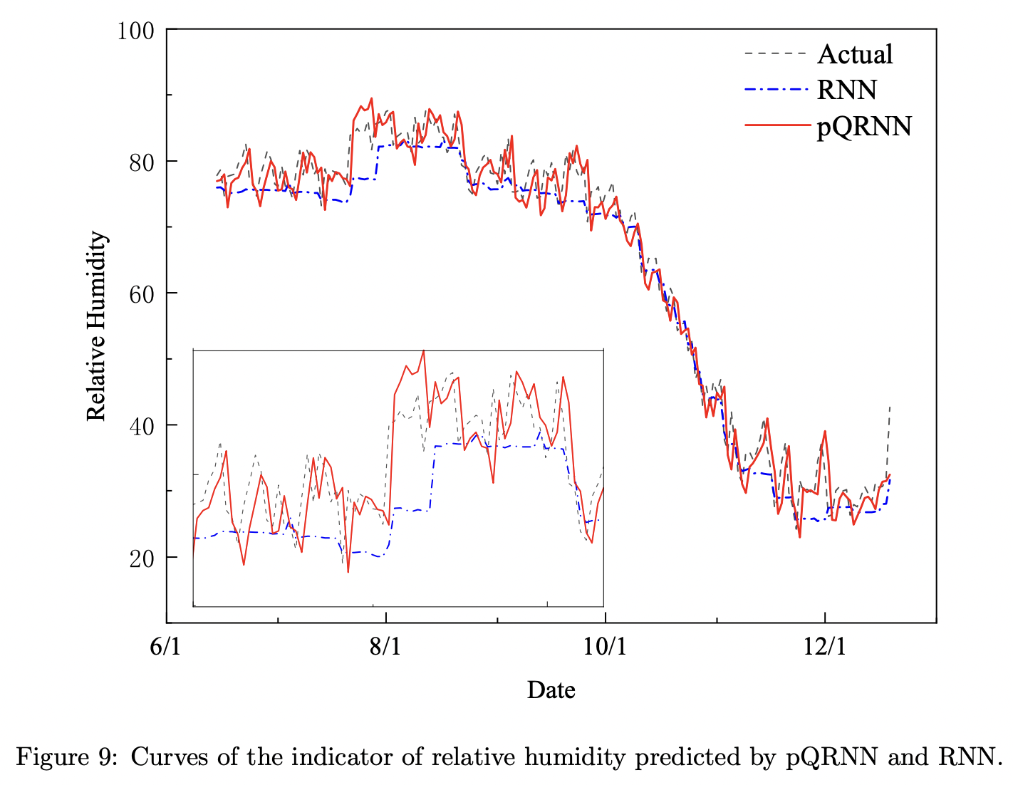 Quantum Recurrent Neural Networks for Sequential Learning · Issue #4109 · github-nakasho/quantph ...