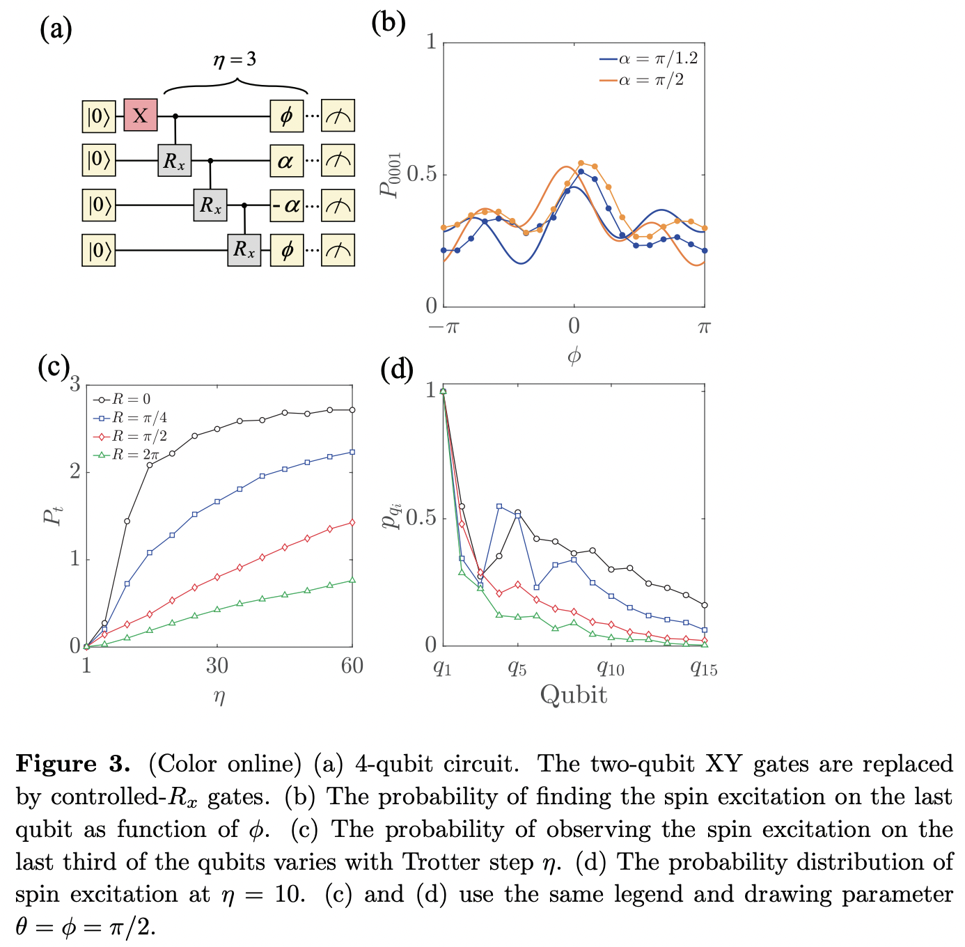 Qualitative quantum simulation of resonant tunneling and localization with the shallow quantum ...