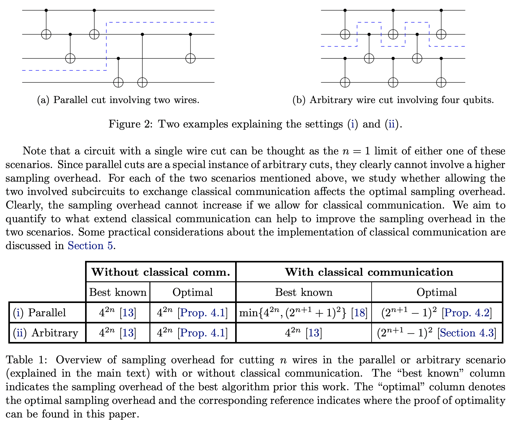 Optimal wire cutting with classical communication · Issue #4111 ...