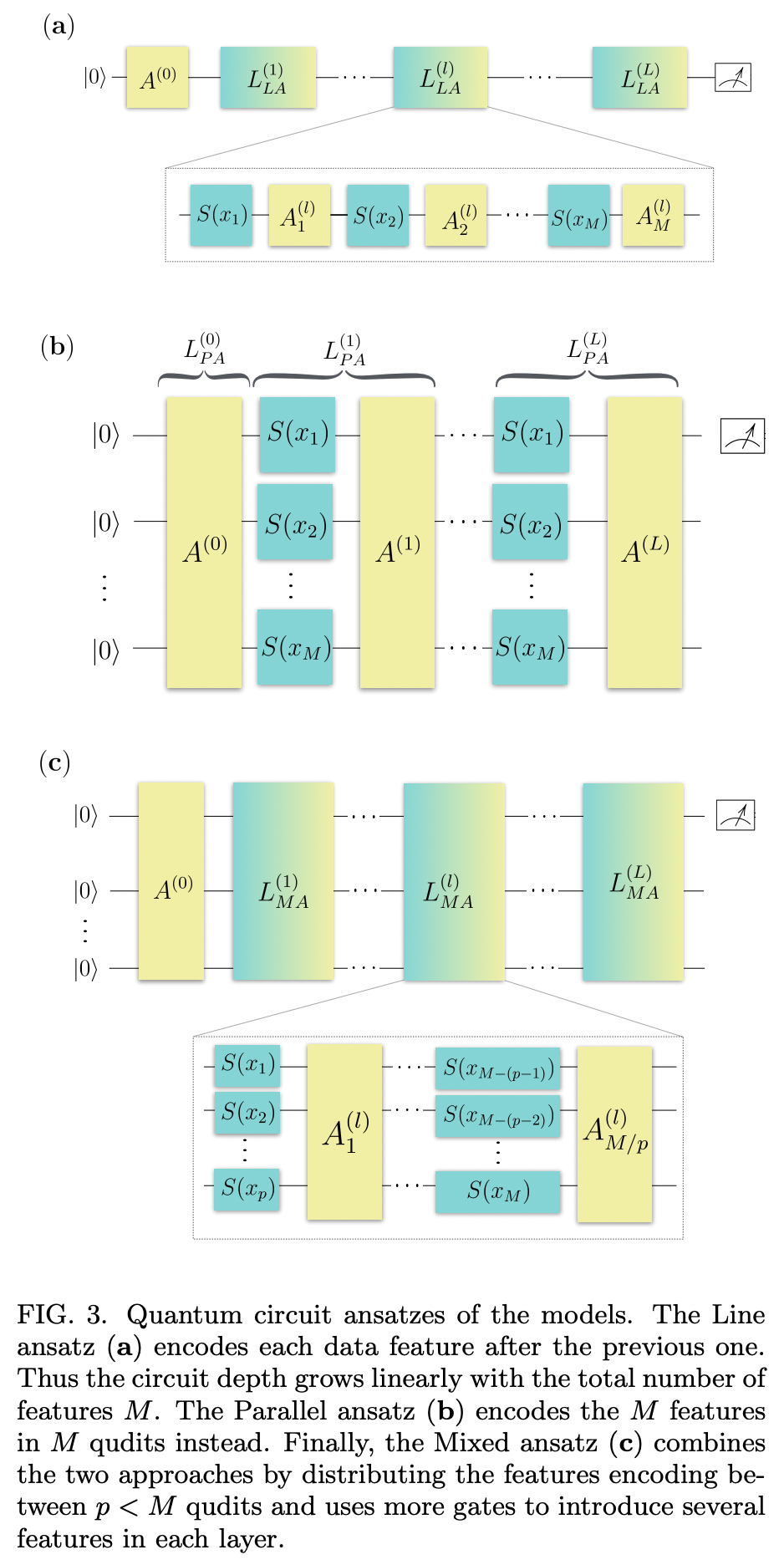 Multi-dimensional Fourier series with quantum circuits · Issue #4112 · github-nakasho/quantph ...