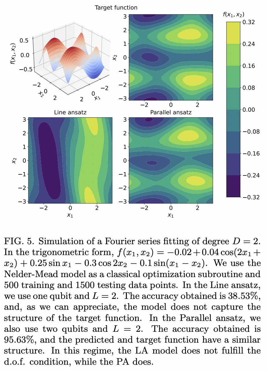 Multi-dimensional Fourier series with quantum circuits · Issue #4112 ...