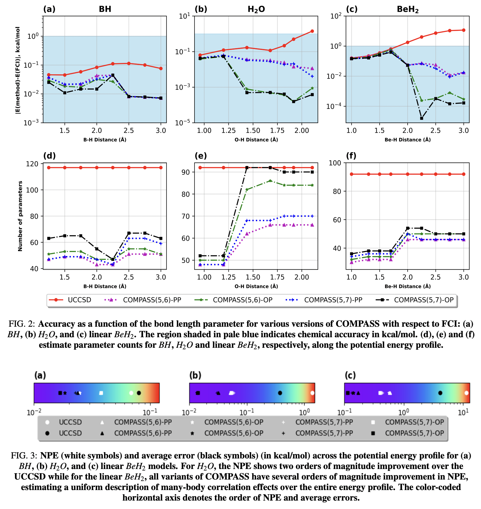 On-the-fly Tailoring towards a Rational Ansatz Design for Digital Quantum Simulations · Issue ...