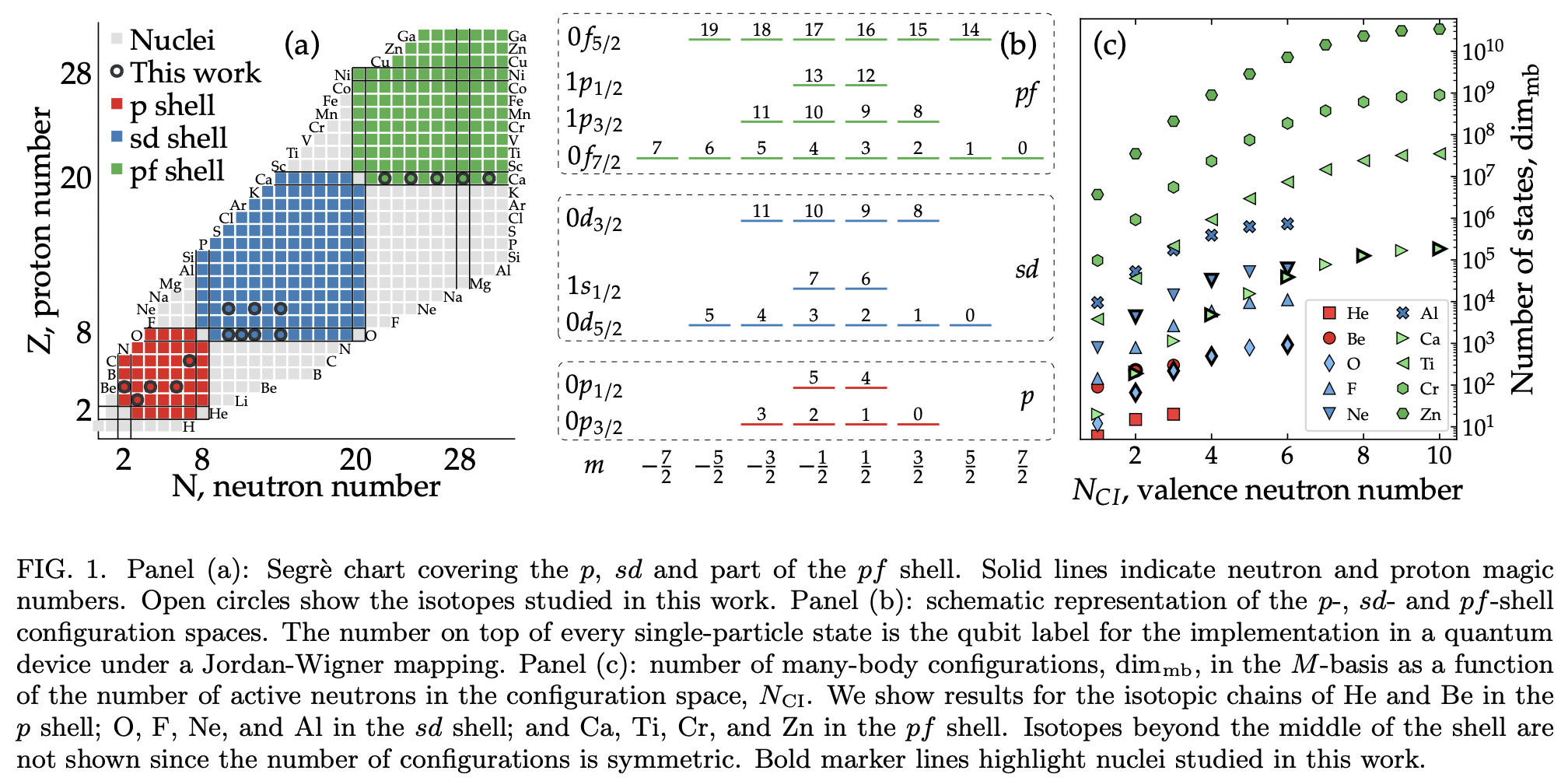 Nuclear shell-model simulation in digital quantum computers · Issue #4117 · github-nakasho ...