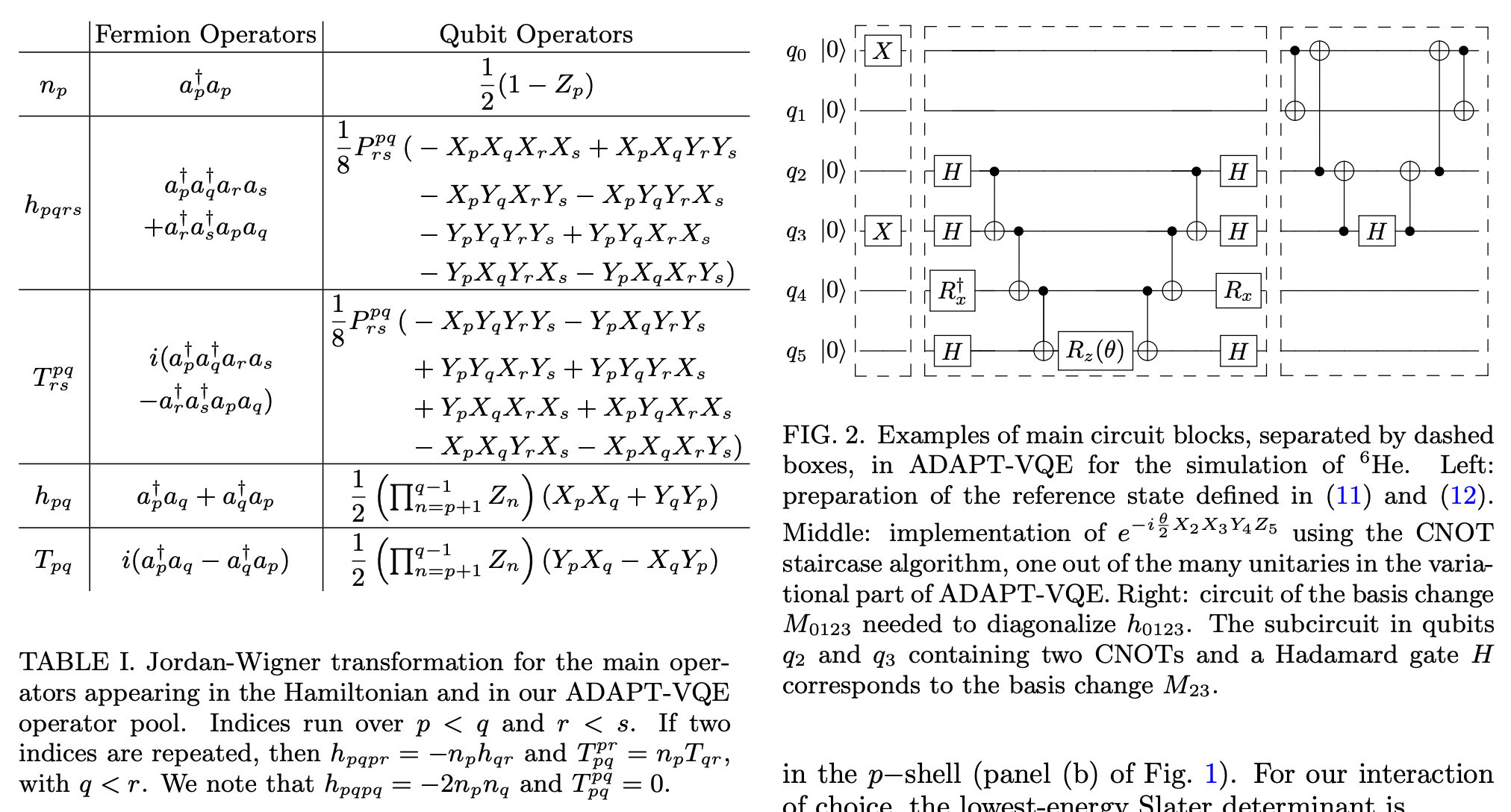 Nuclear shell-model simulation in digital quantum computers · Issue #4117 · github-nakasho ...