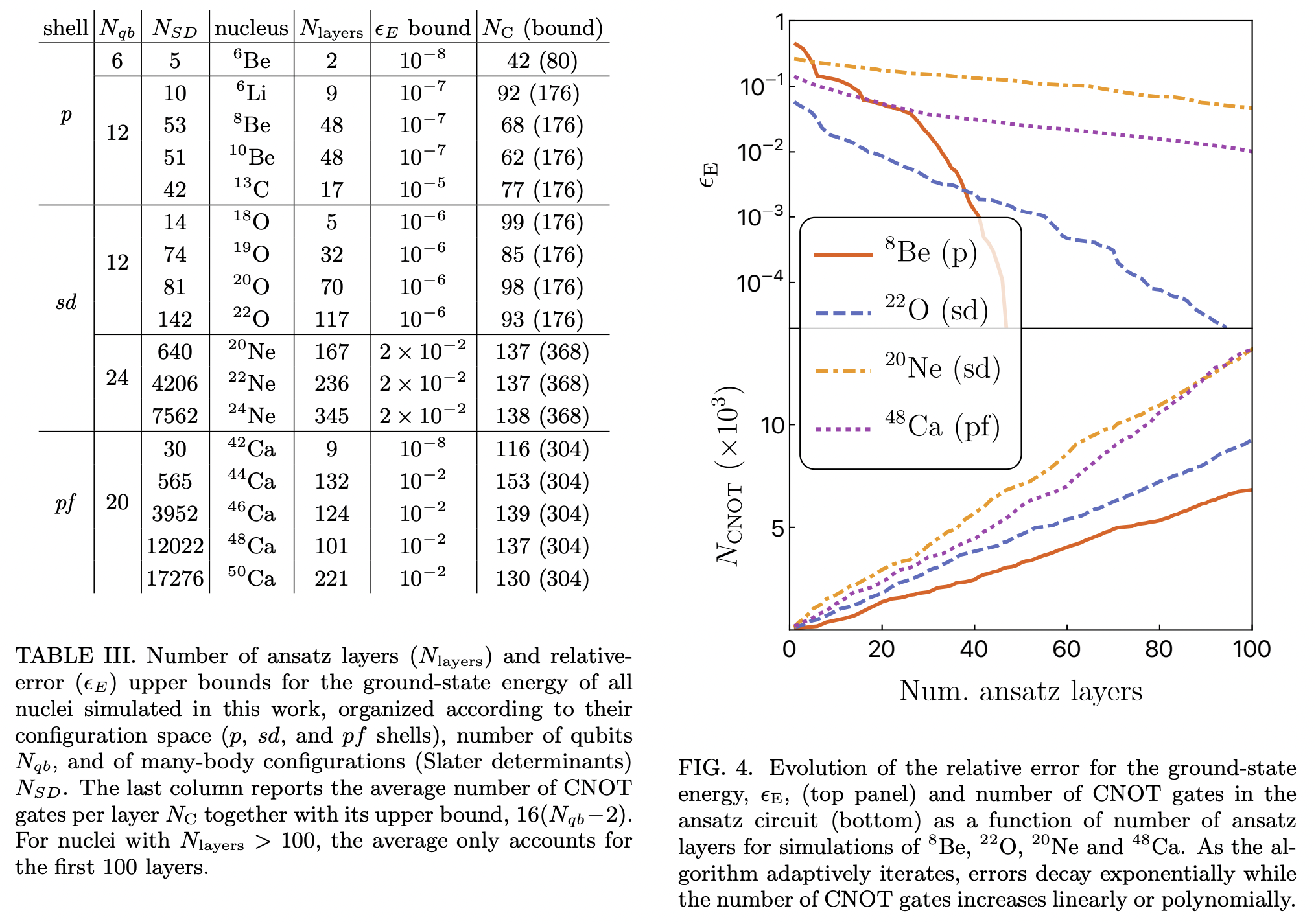 Nuclear shell-model simulation in digital quantum computers · Issue #4117 · github-nakasho ...