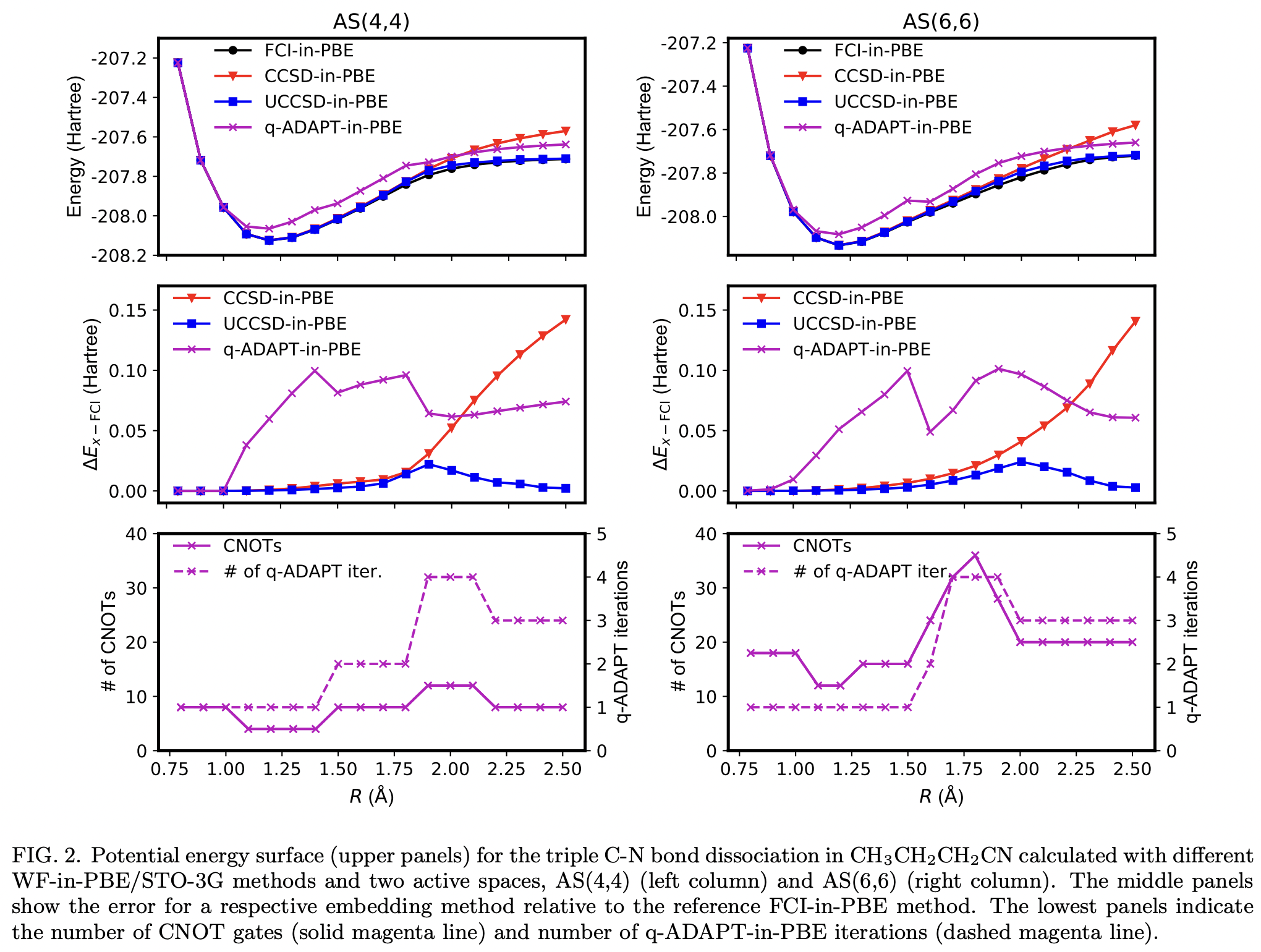 Quantum Embedding Method for the Simulation of Strongly Correlated Systems on Quantum Computers ...