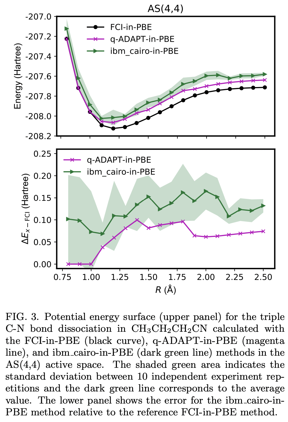 Quantum Embedding Method for the Simulation of Strongly Correlated Systems on Quantum Computers ...