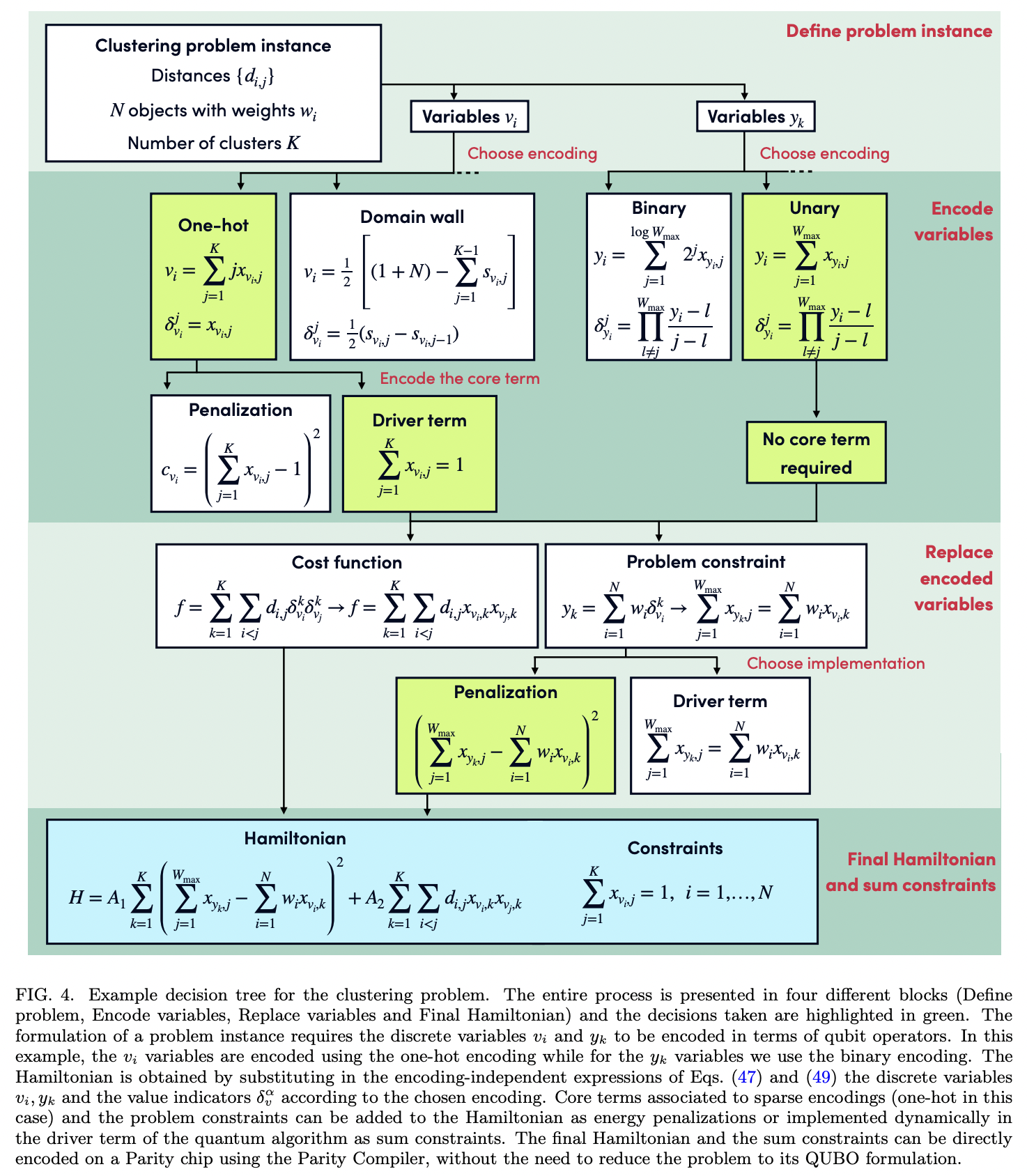 Encoding-Independent Optimization Problem Formulation for Quantum Computing · Issue #4120 ...