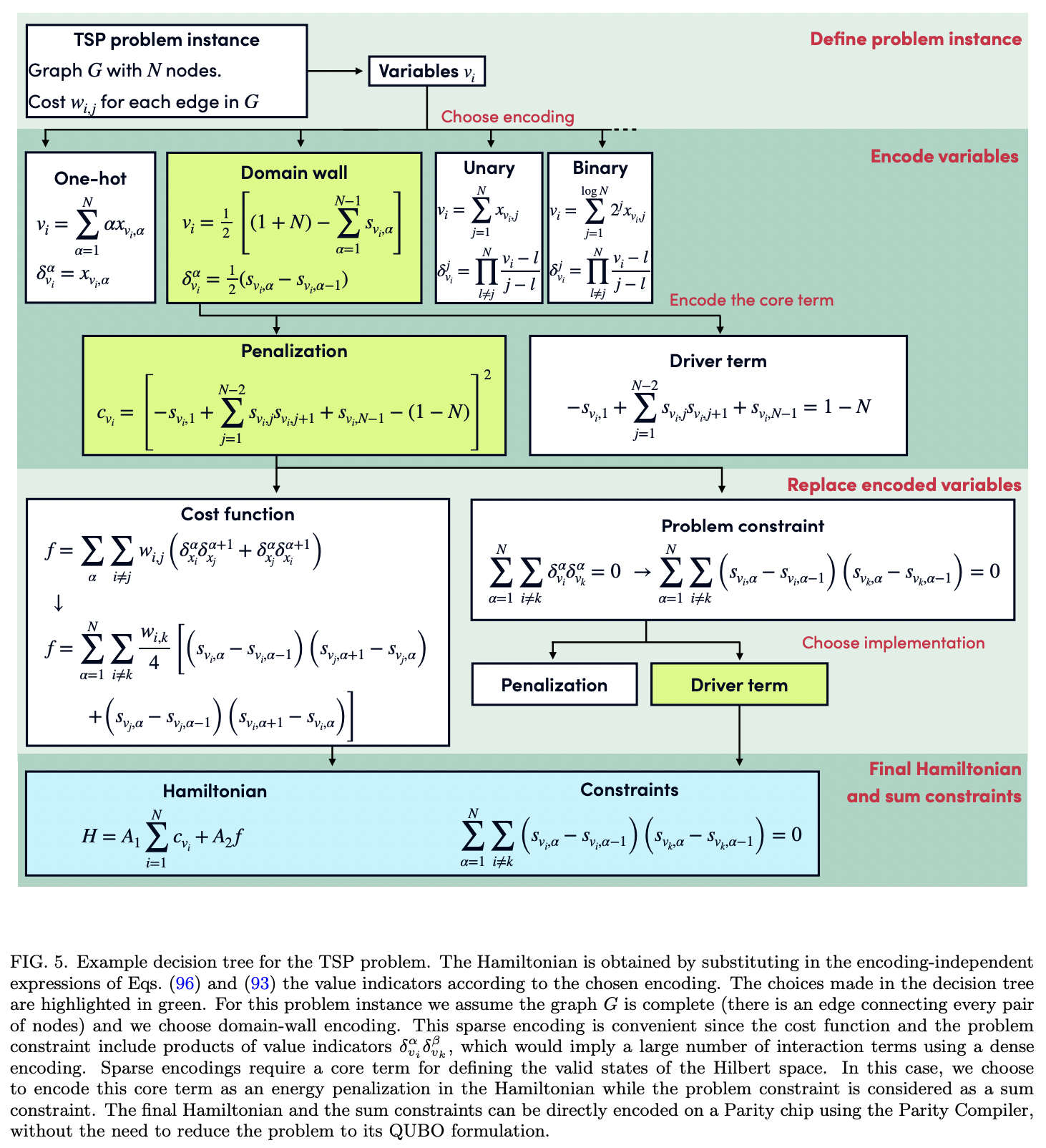 Encoding-Independent Optimization Problem Formulation for Quantum Computing · Issue #4120 ...