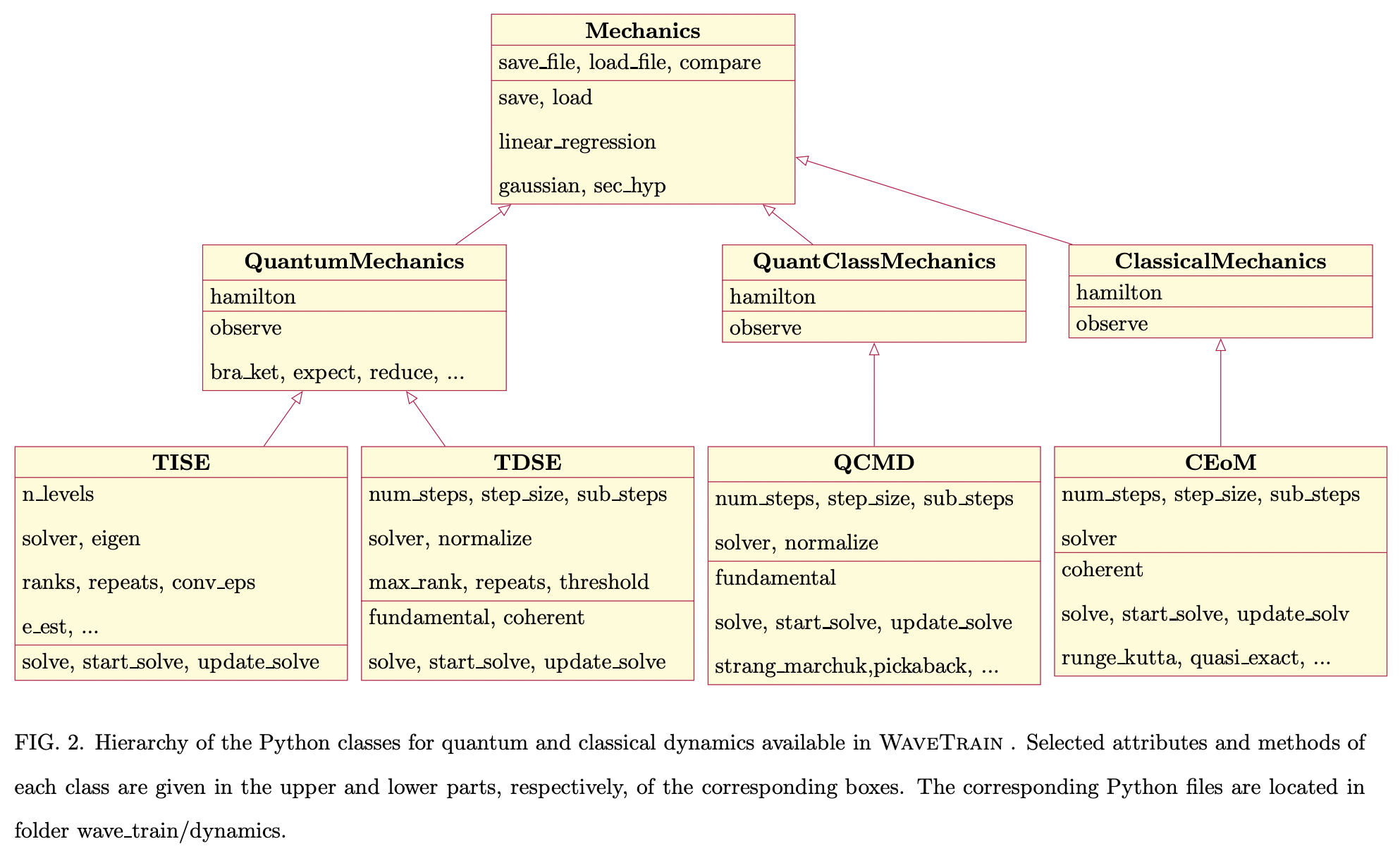 WaveTrain: A Python Package for Numerical Quantum Mechanics of Chain ...