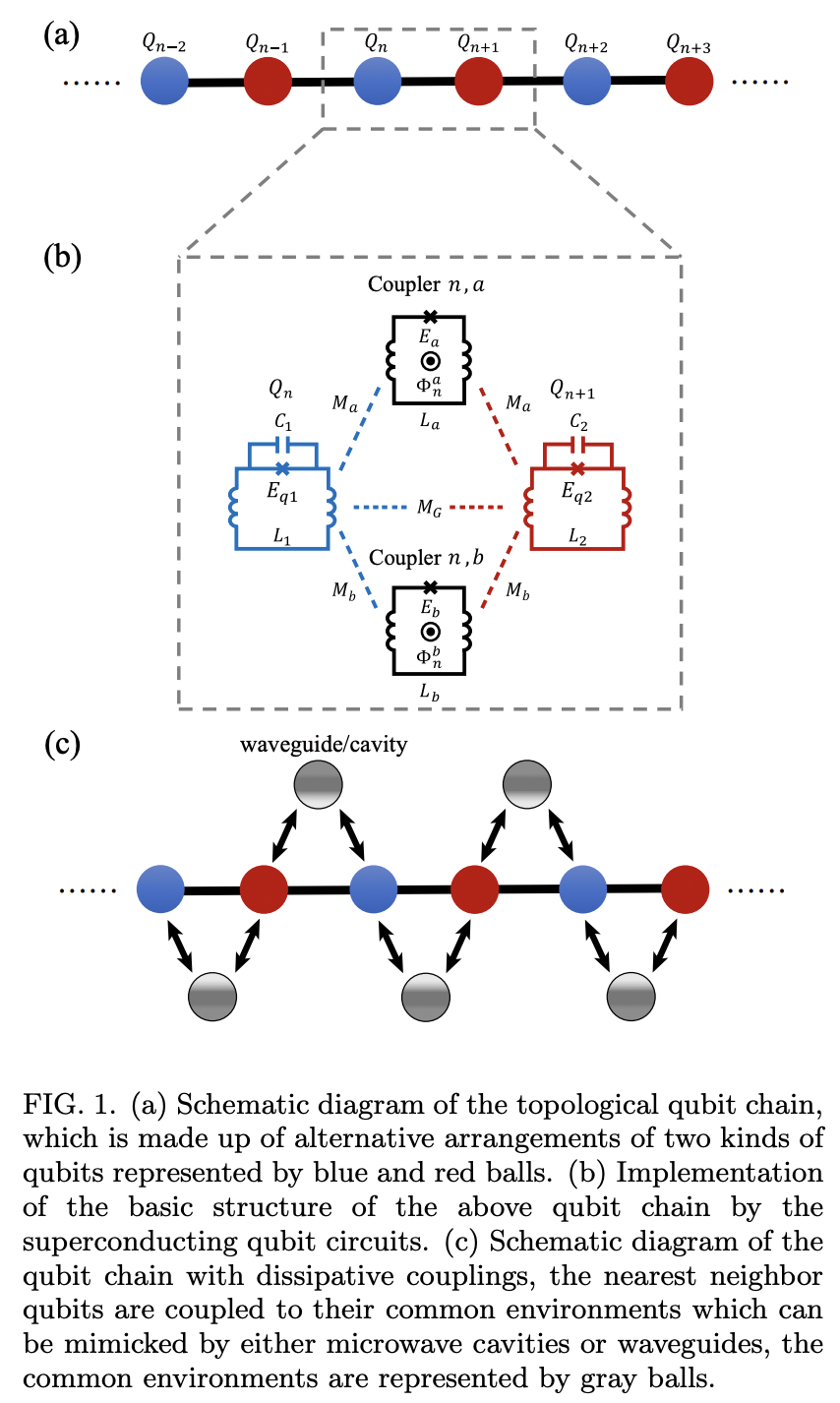 Simulation of Kitaev model using one-dimensional chain of ...