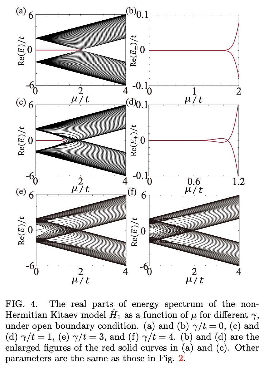Simulation of Kitaev model using one-dimensional chain of ...