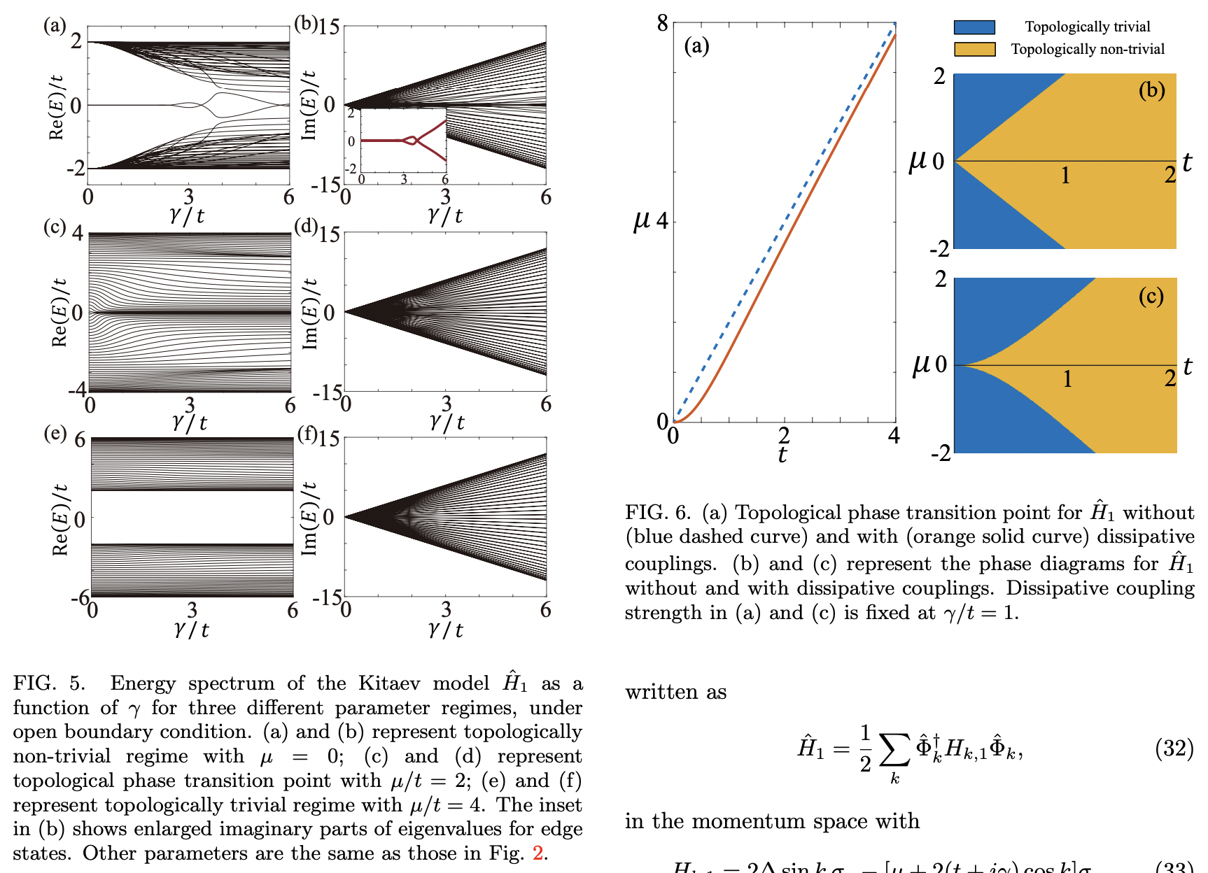 Simulation of Kitaev model using one-dimensional chain of superconducting qubits and ...