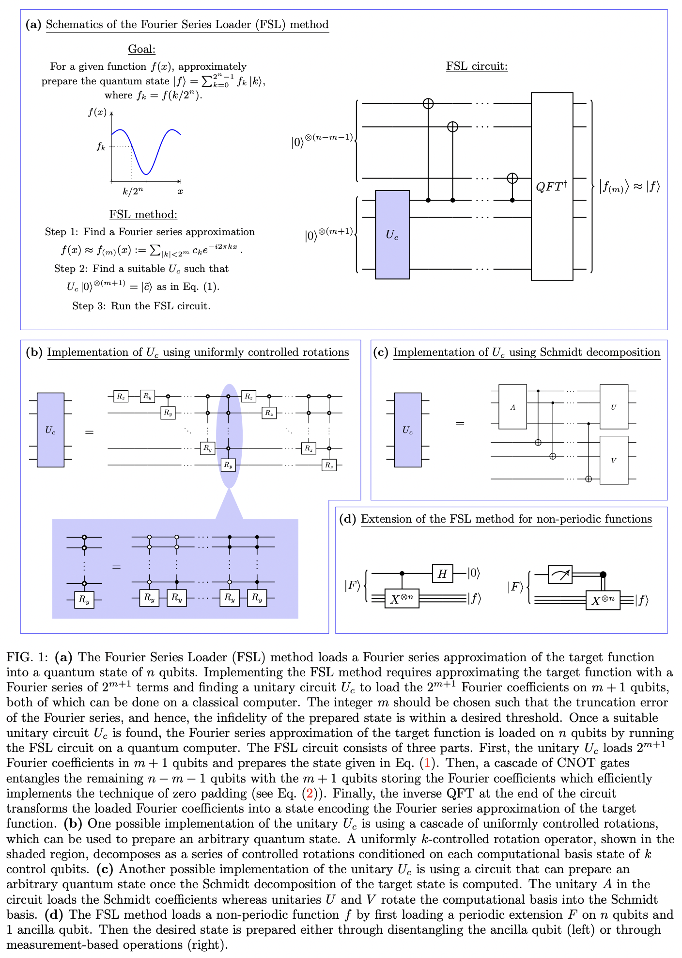 Linear Depth Quantum Circuits For Loading Fourier Approximations Of Arbitrary Functions · Issue 5248