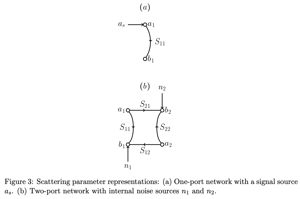 Quantum Electronics for Fundamental Physics · Issue #4125 · github-nakasho/quantph · GitHub