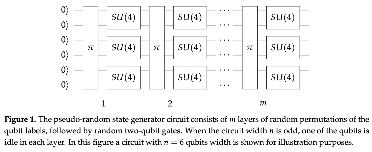 Generation Of Pseudo Random Quantum States On Actual Quantum Processors · Issue 4127 · Github 0237