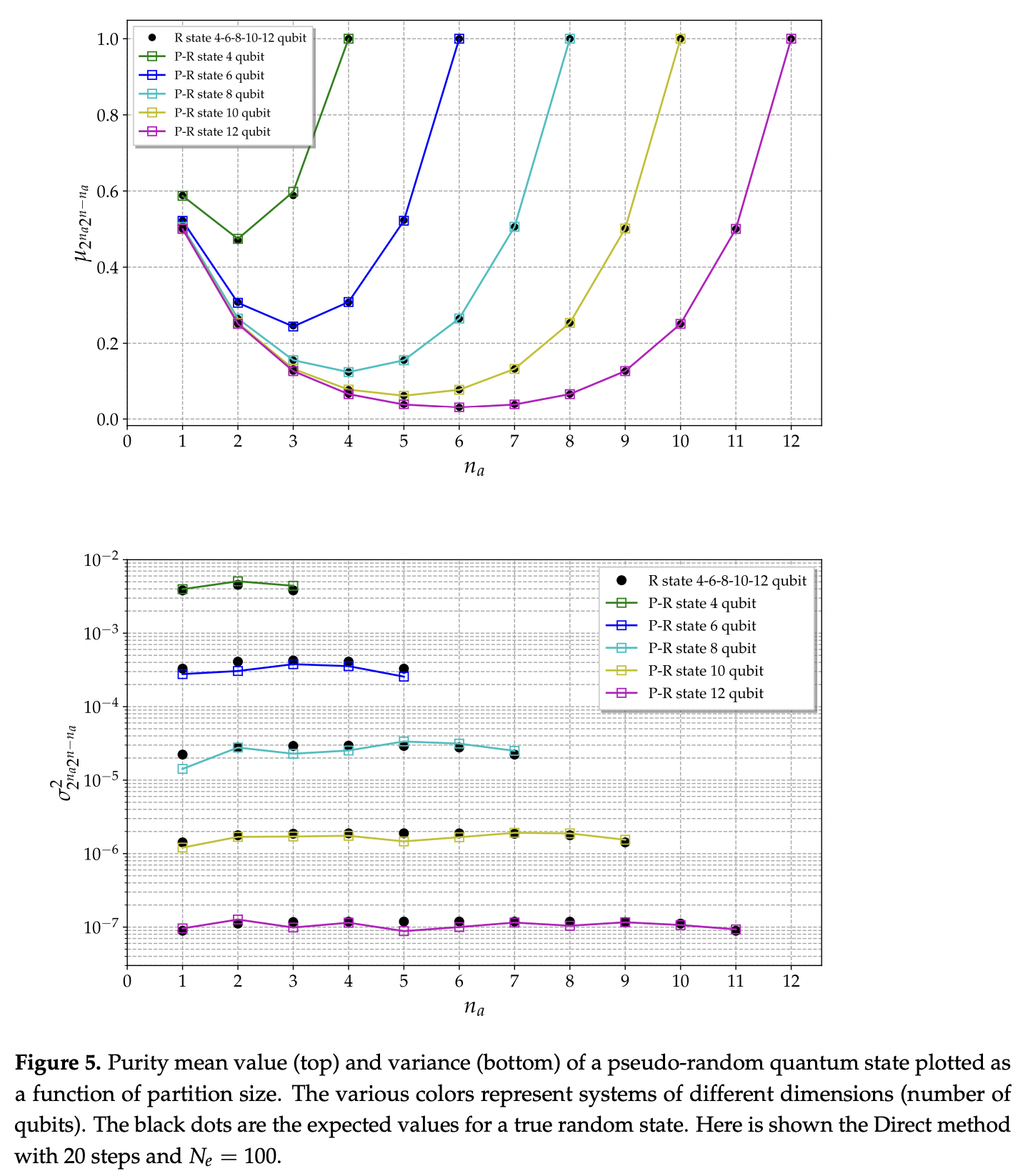 Generation Of Pseudo Random Quantum States On Actual Quantum Processors · Issue 4127 · Github