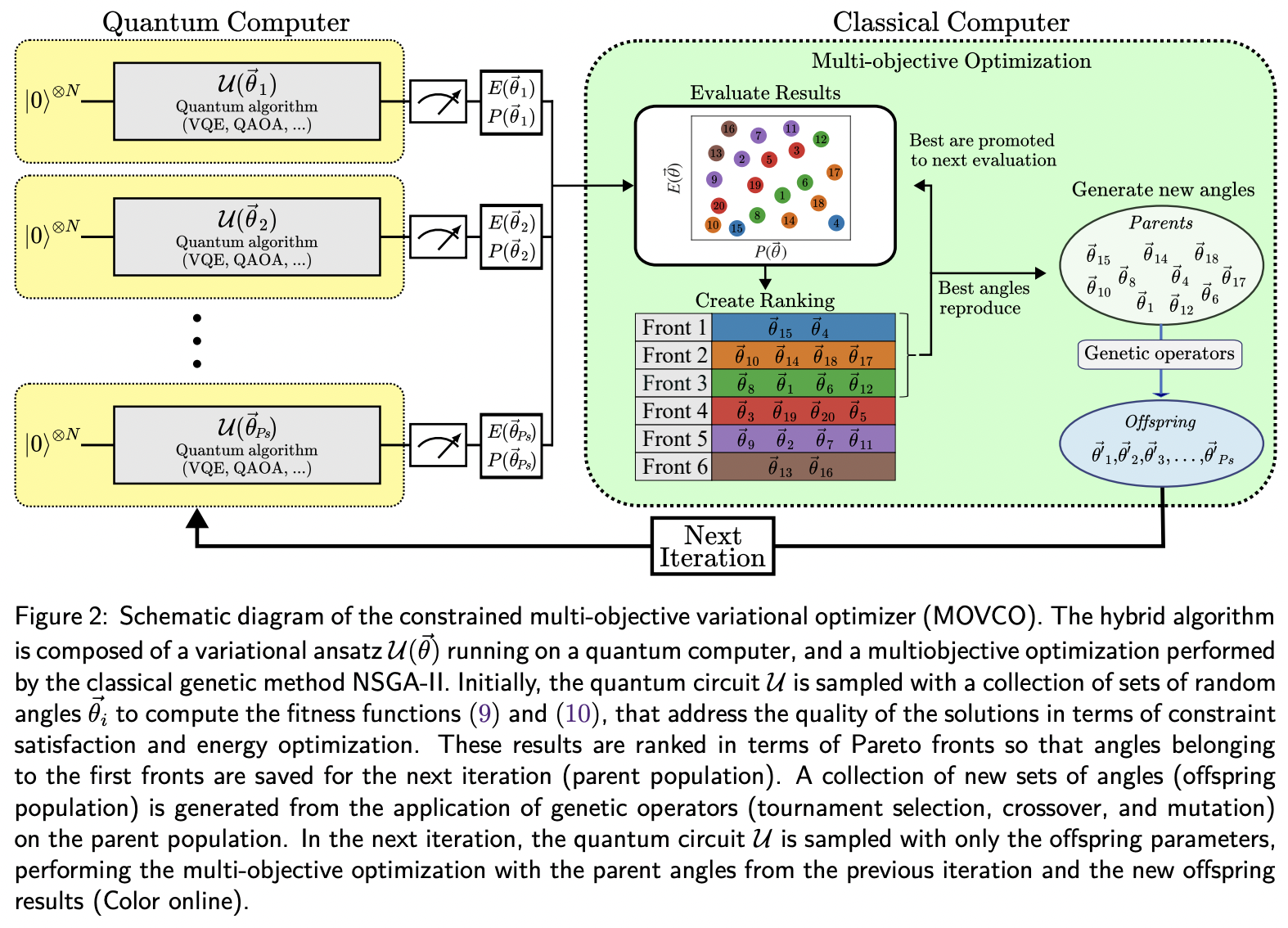 Multiobjective Variational Quantum Optimization For Constrained Problems An Application To Cash 9713