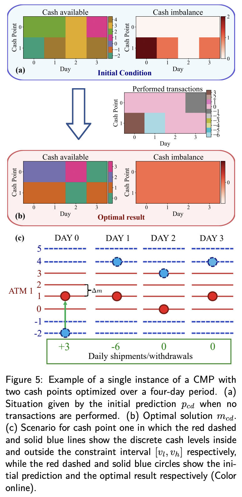 Multiobjective Variational Quantum Optimization For Constrained Problems An Application To Cash 