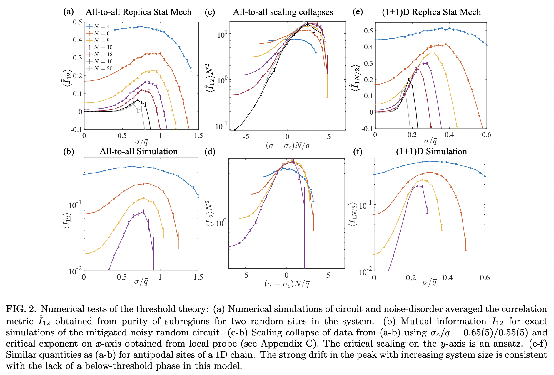 Error Mitigation Thresholds in Noisy Quantum Circuits · Issue #4133 · github-nakasho/quantph ...