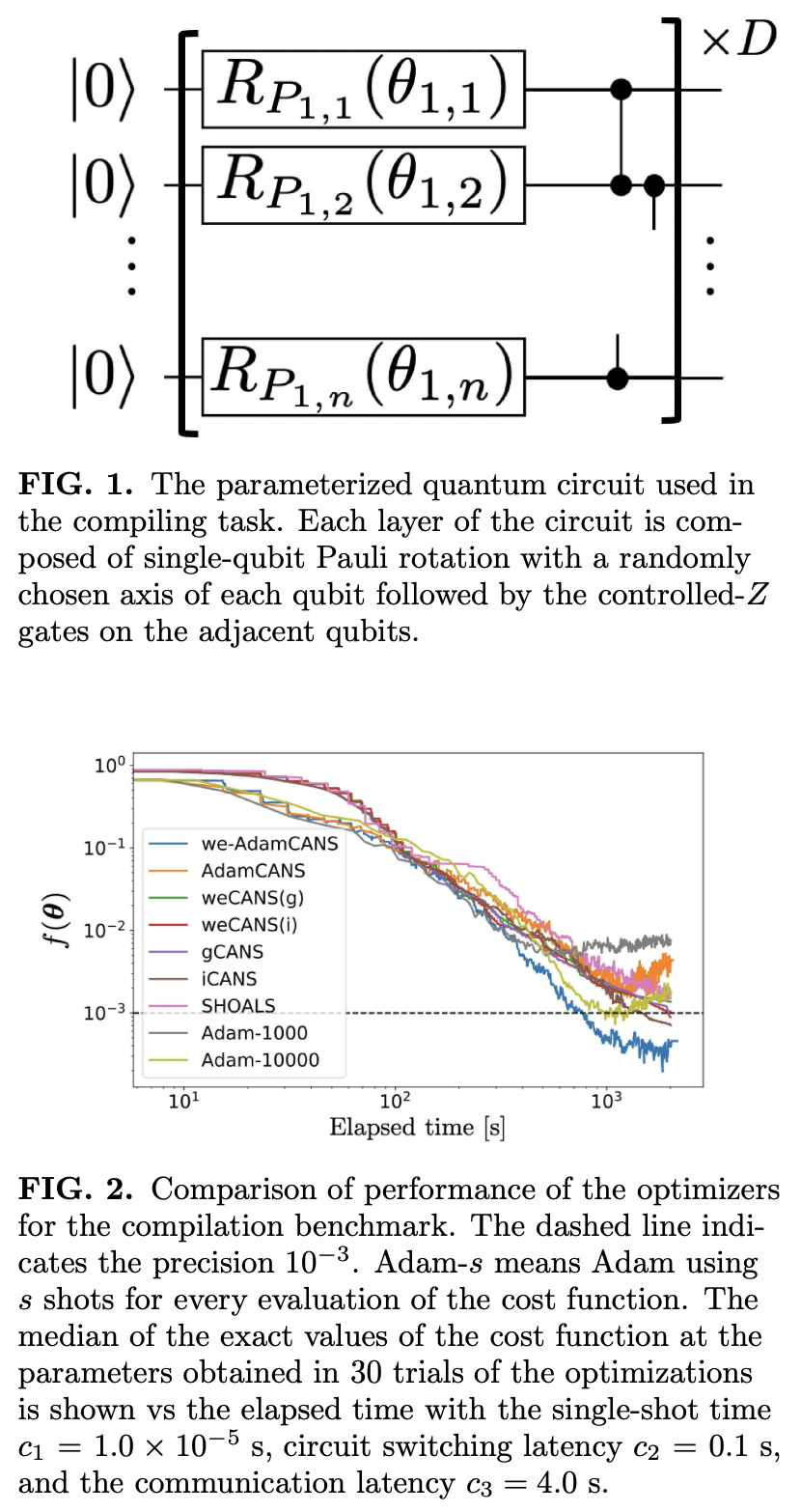 Latency-aware adaptive shot allocation for run-time efficient variational quantum algorithms ...