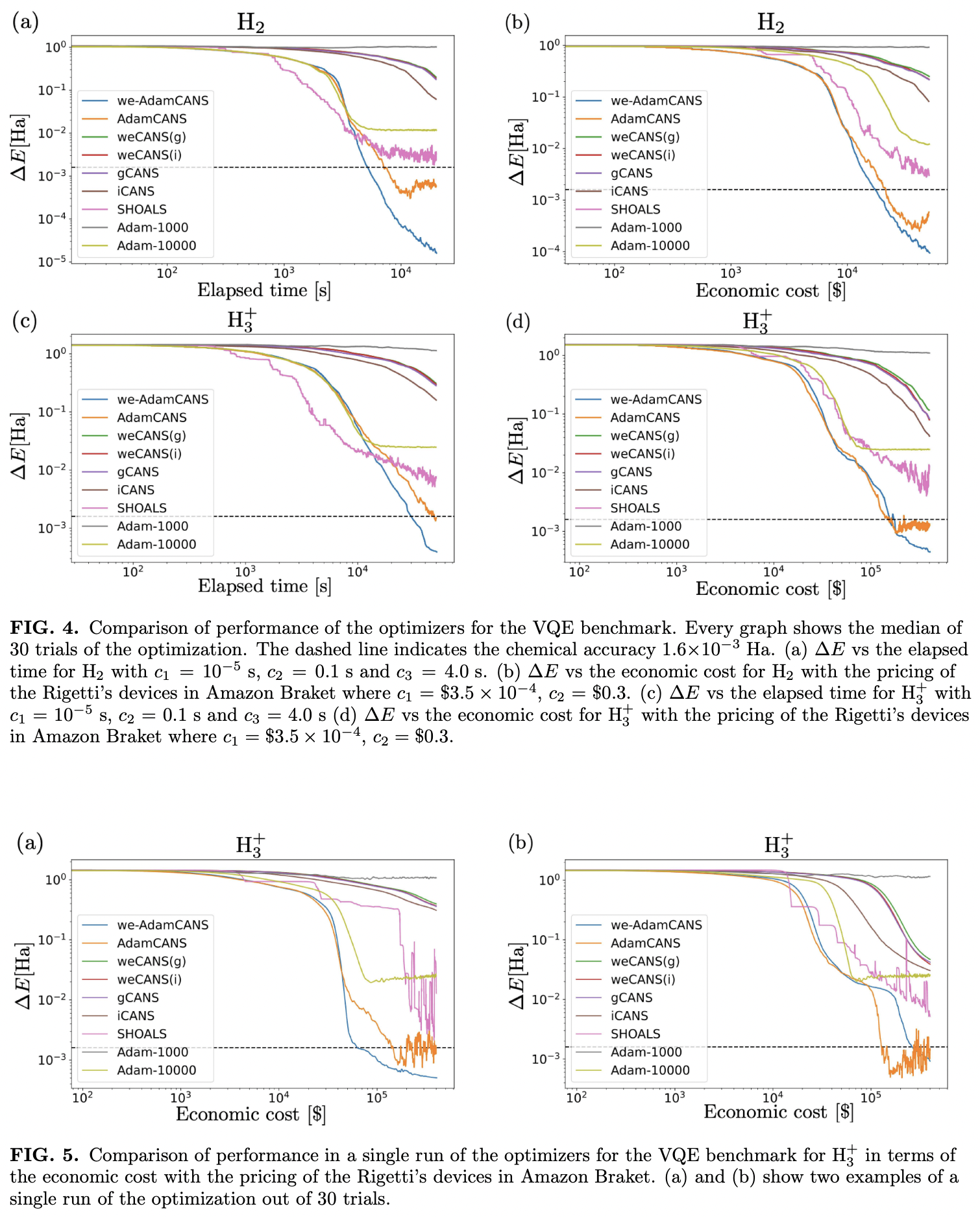 Latency-aware adaptive shot allocation for run-time efficient variational quantum algorithms ...