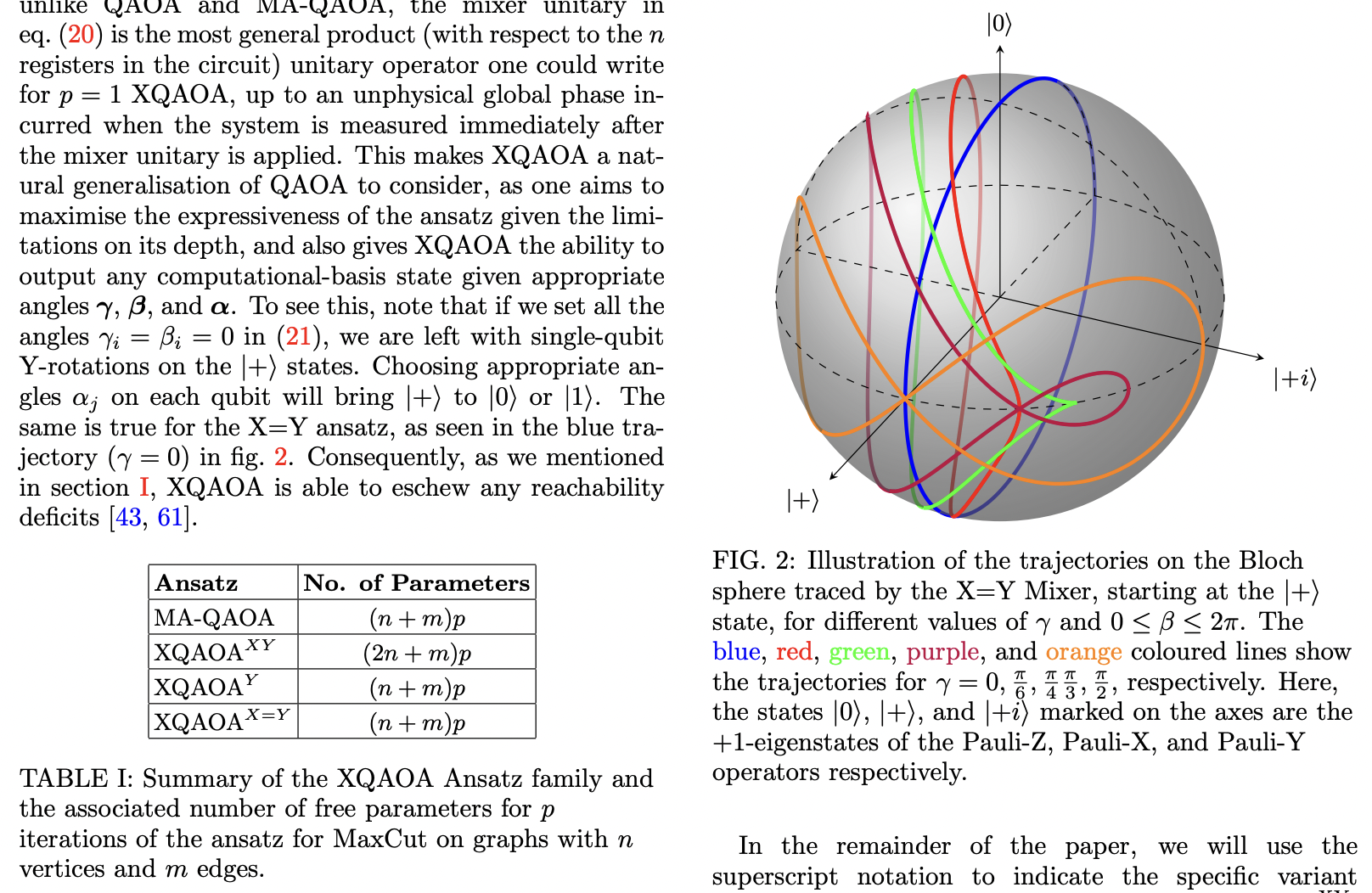 An Expressive Ansatz for Low-Depth Quantum Optimisation · Issue #4137 · github-nakasho/quantph ...
