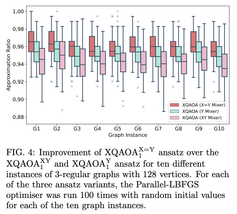 An Expressive Ansatz for Low-Depth Quantum Optimisation · Issue #4137 · github-nakasho/quantph ...
