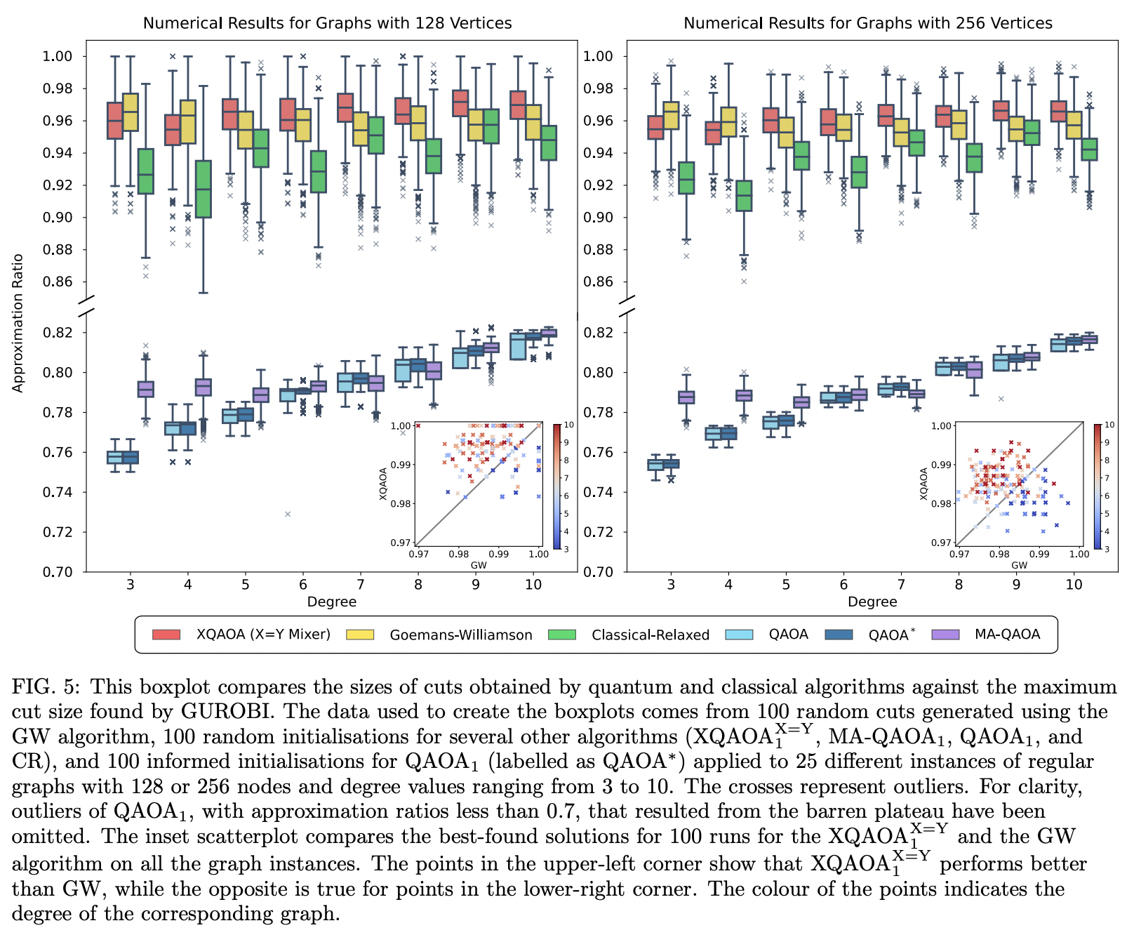 An Expressive Ansatz for Low-Depth Quantum Optimisation · Issue #4137 · github-nakasho/quantph ...
