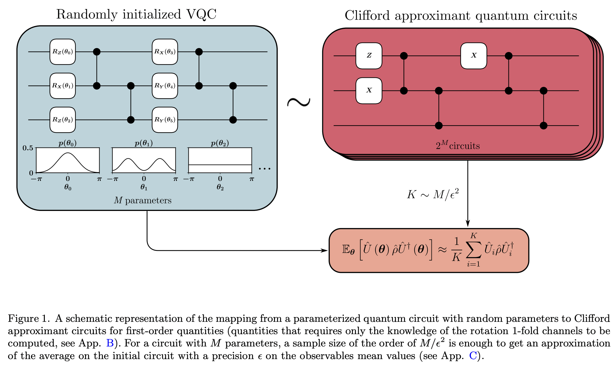 Efficient estimation of trainability for variational quantum circuits · Issue #4143 · github ...