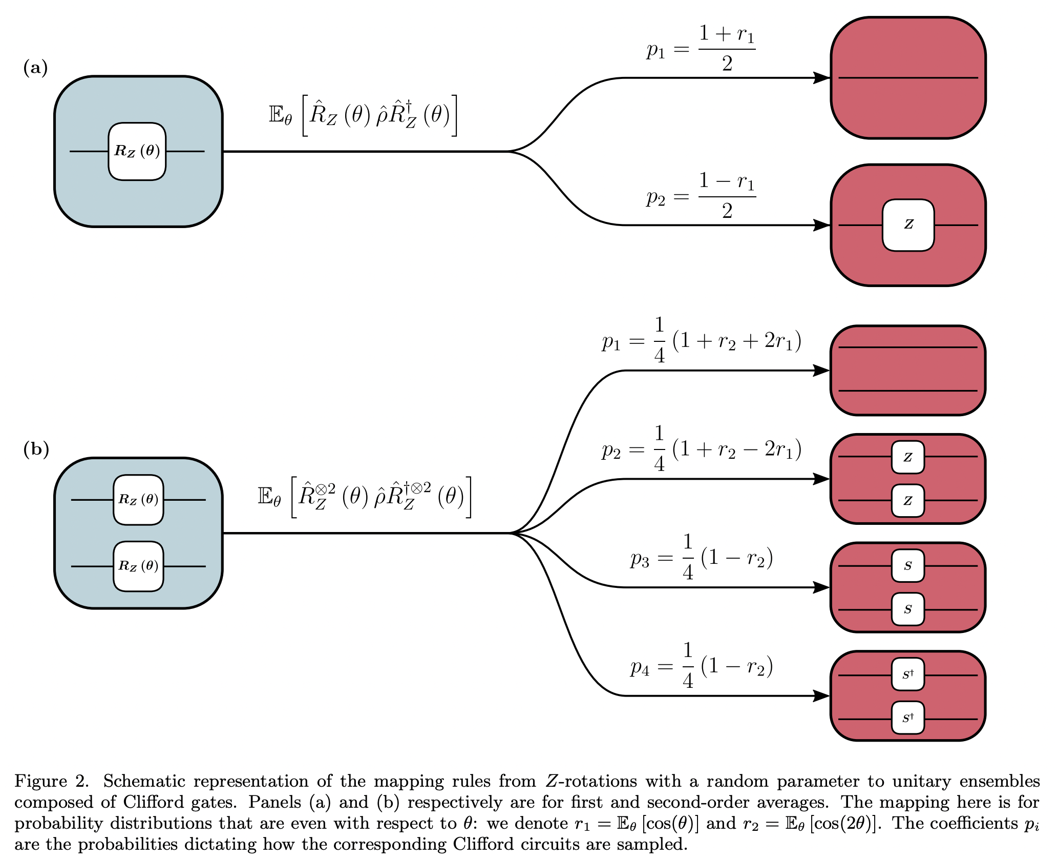 Efficient estimation of trainability for variational quantum circuits · Issue #4143 · github ...