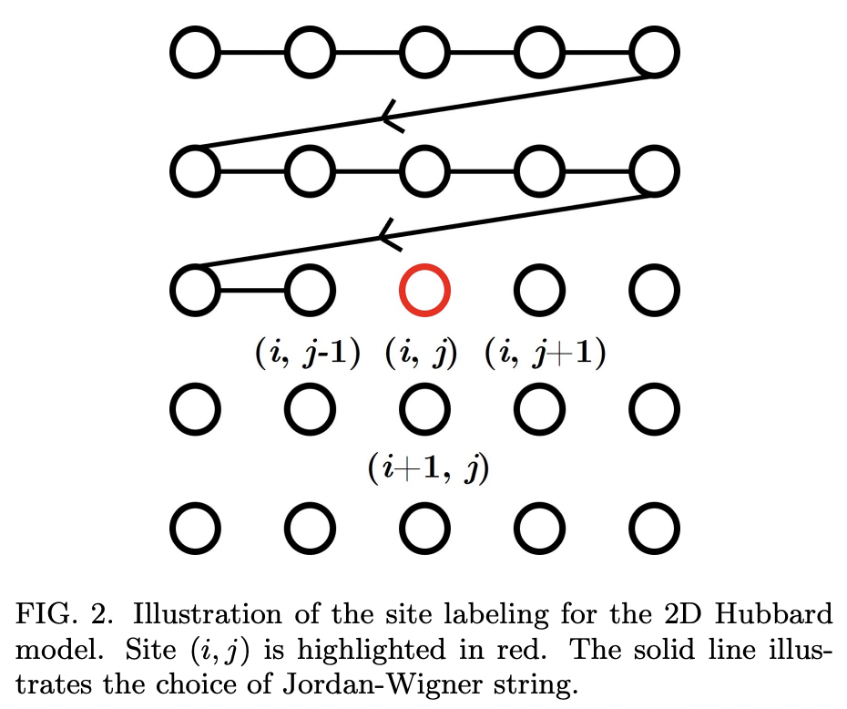 Quantum simulation costs for Suzuki-Trotter decomposition of quantum many-body lattice models ...