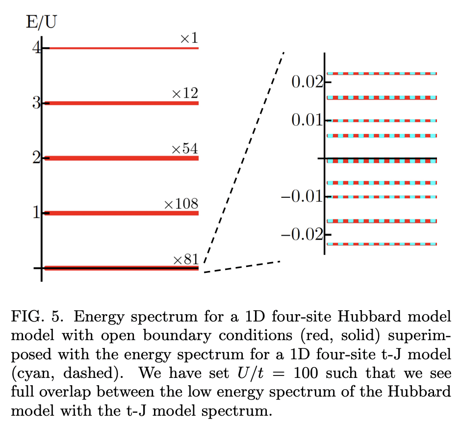 Quantum simulation costs for Suzuki-Trotter decomposition of quantum ...
