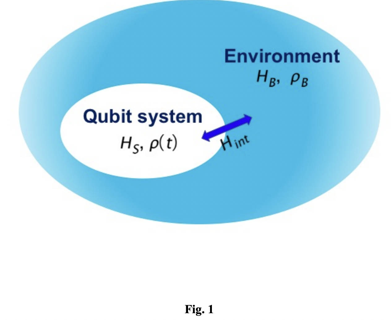 Non-Markovian approach to quantum state fluctuations in noisy ...