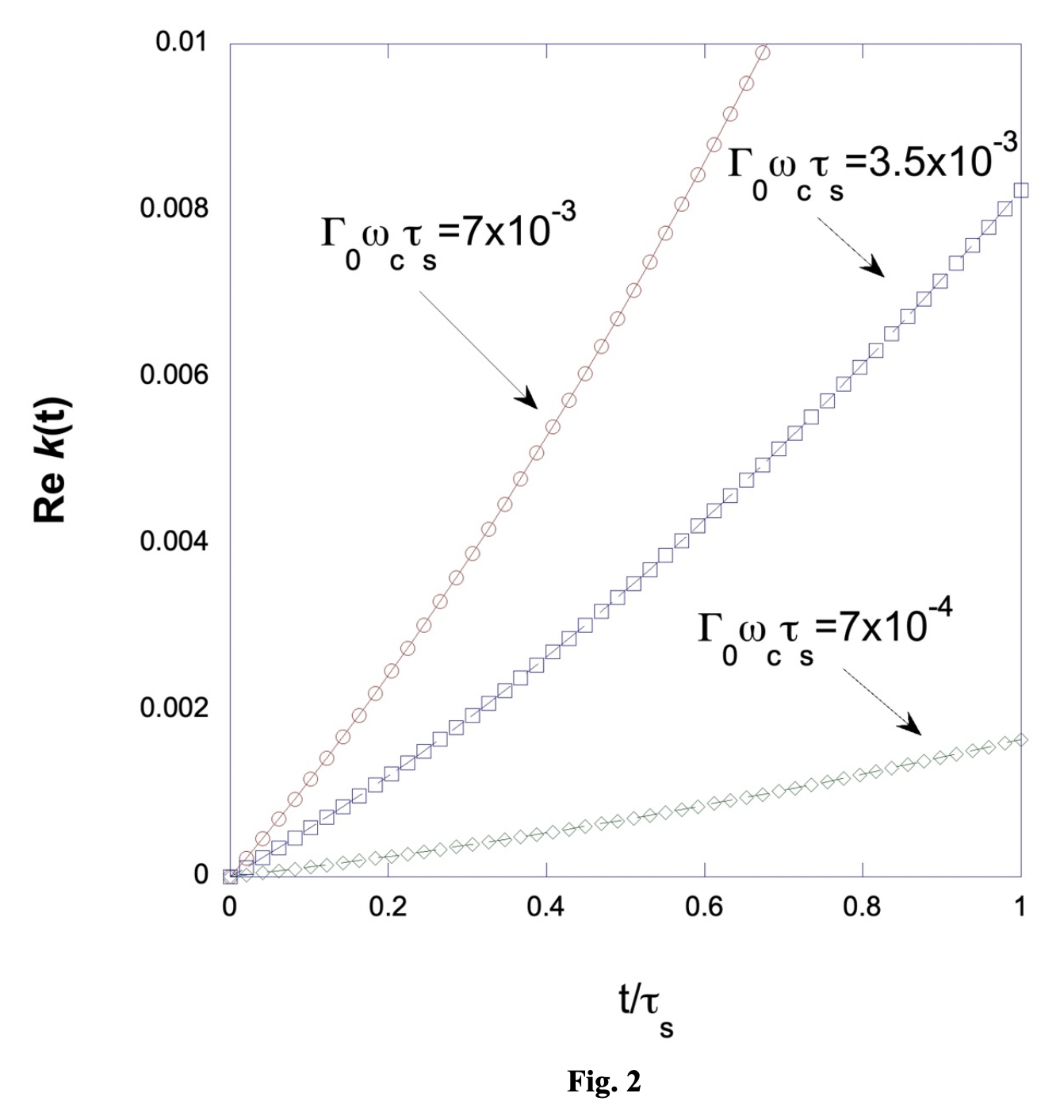 Non-Markovian approach to quantum state fluctuations in noisy intermediate-scale quantum (NISQ ...