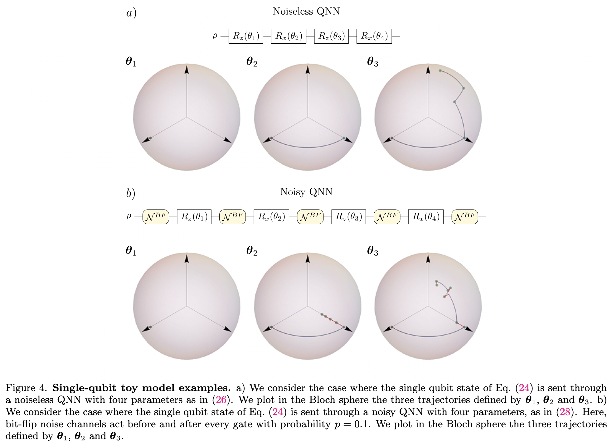 Effects of noise on the overparametrization of quantum neural networks · Issue #4151 · github ...