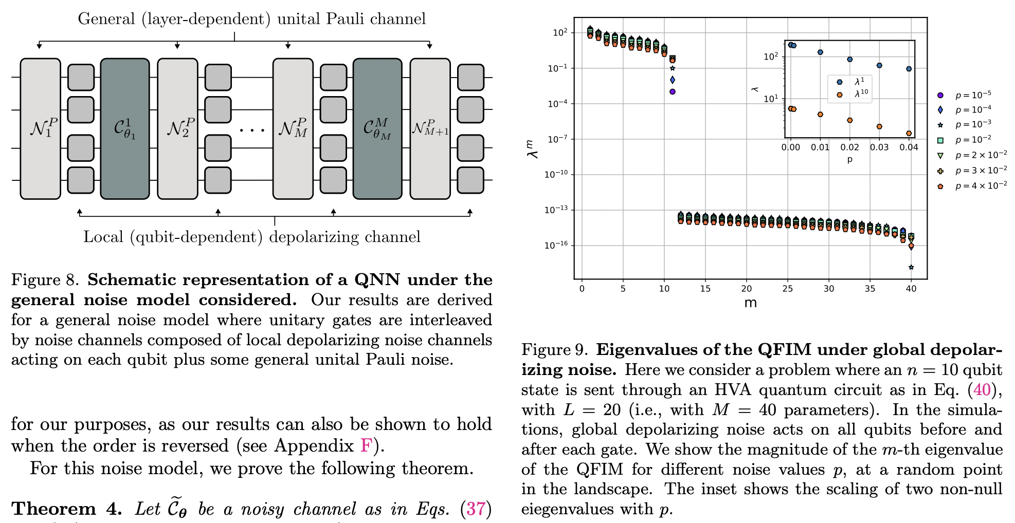 Effects of noise on the overparametrization of quantum neural networks · Issue #4151 · github ...