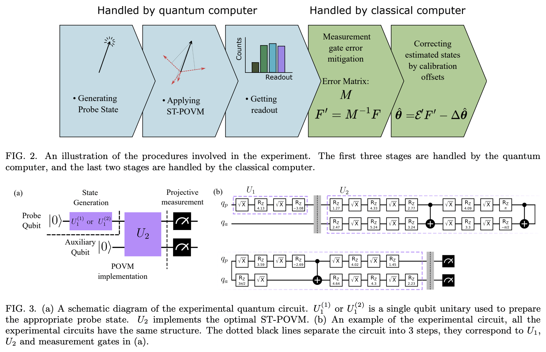 Optimal Single Qubit Tomography: Realization of Locally Optimal Measurements on a Quantum ...