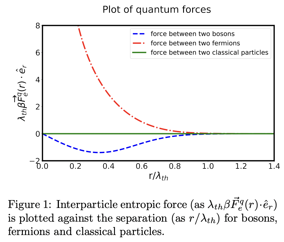 Entropic force for quantum particles · Issue #4155 · github-nakasho/quantph · GitHub