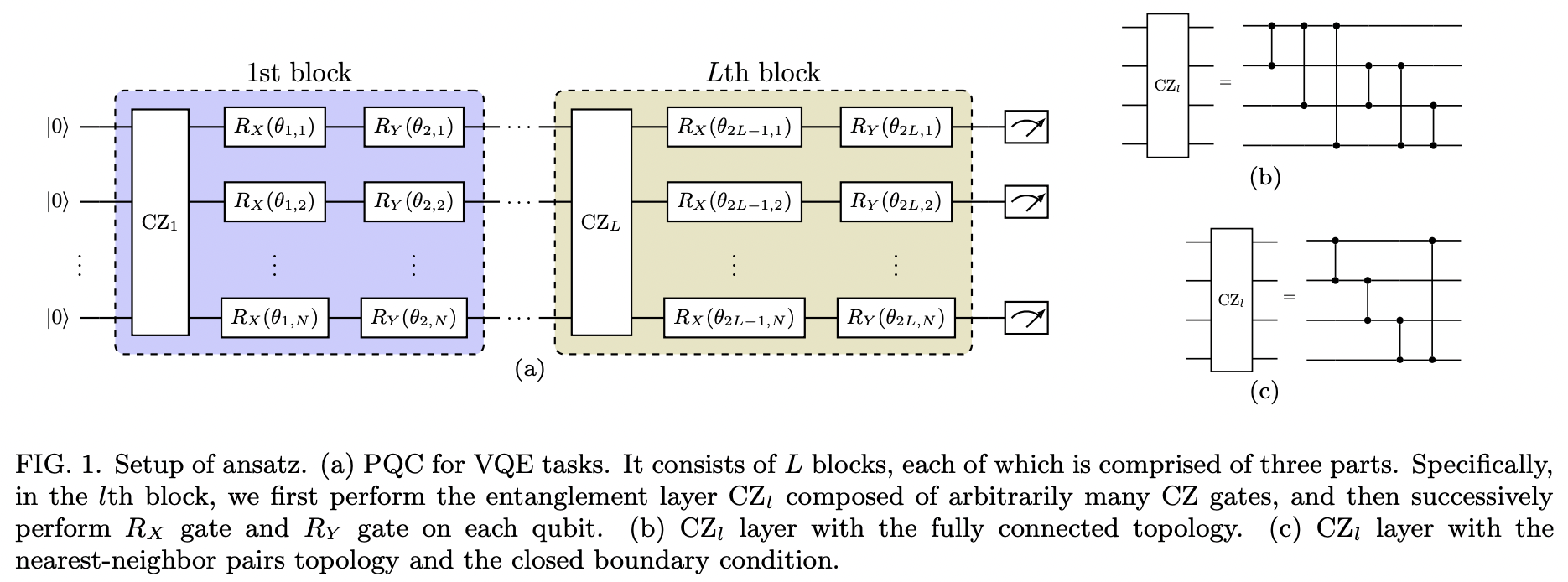 Trainability Enhancement of Parameterized Quantum Circuits via Reduced-Domain Parameter ...