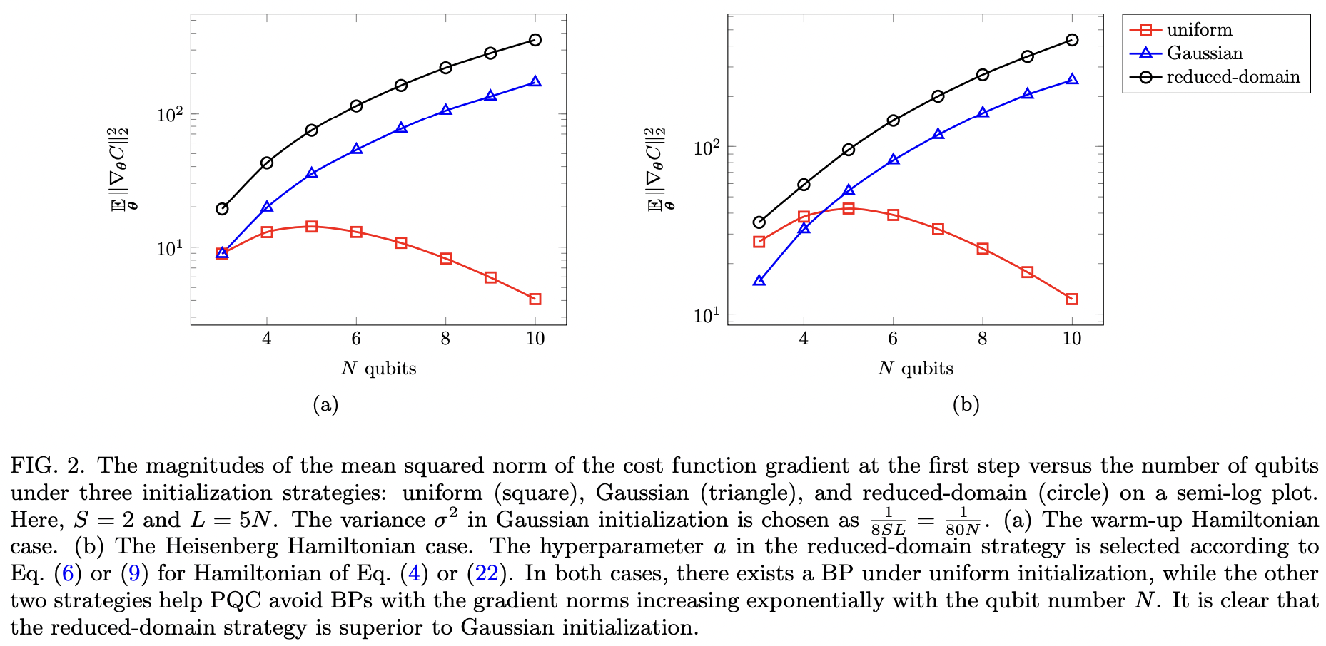 Trainability Enhancement of Parameterized Quantum Circuits via Reduced-Domain Parameter ...