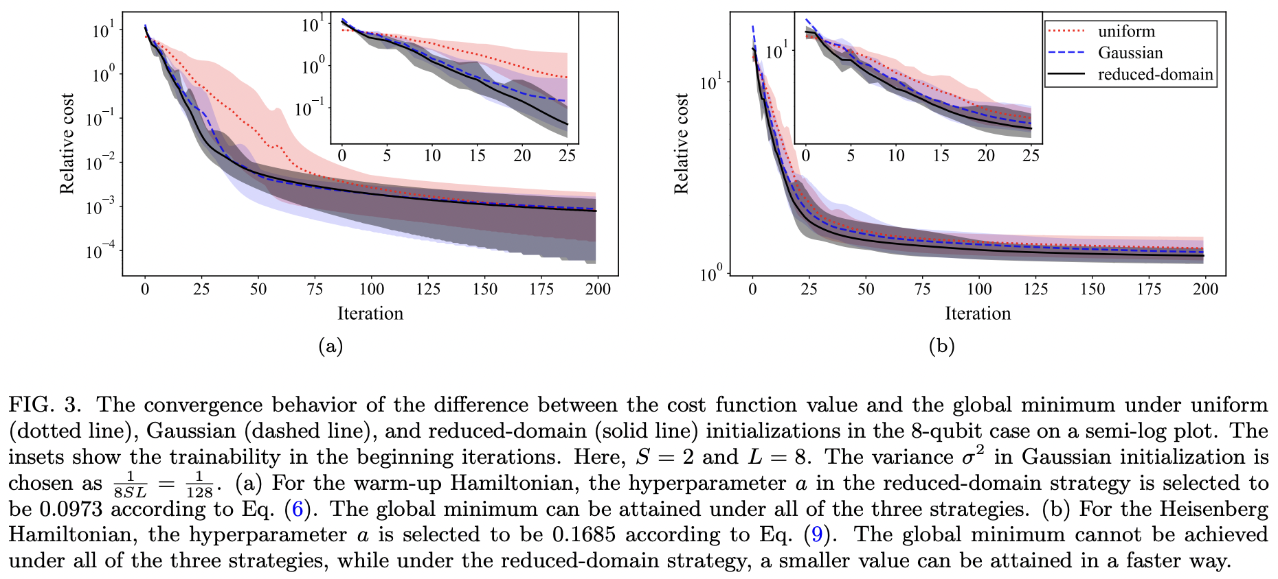 Trainability Enhancement of Parameterized Quantum Circuits via Reduced-Domain Parameter ...