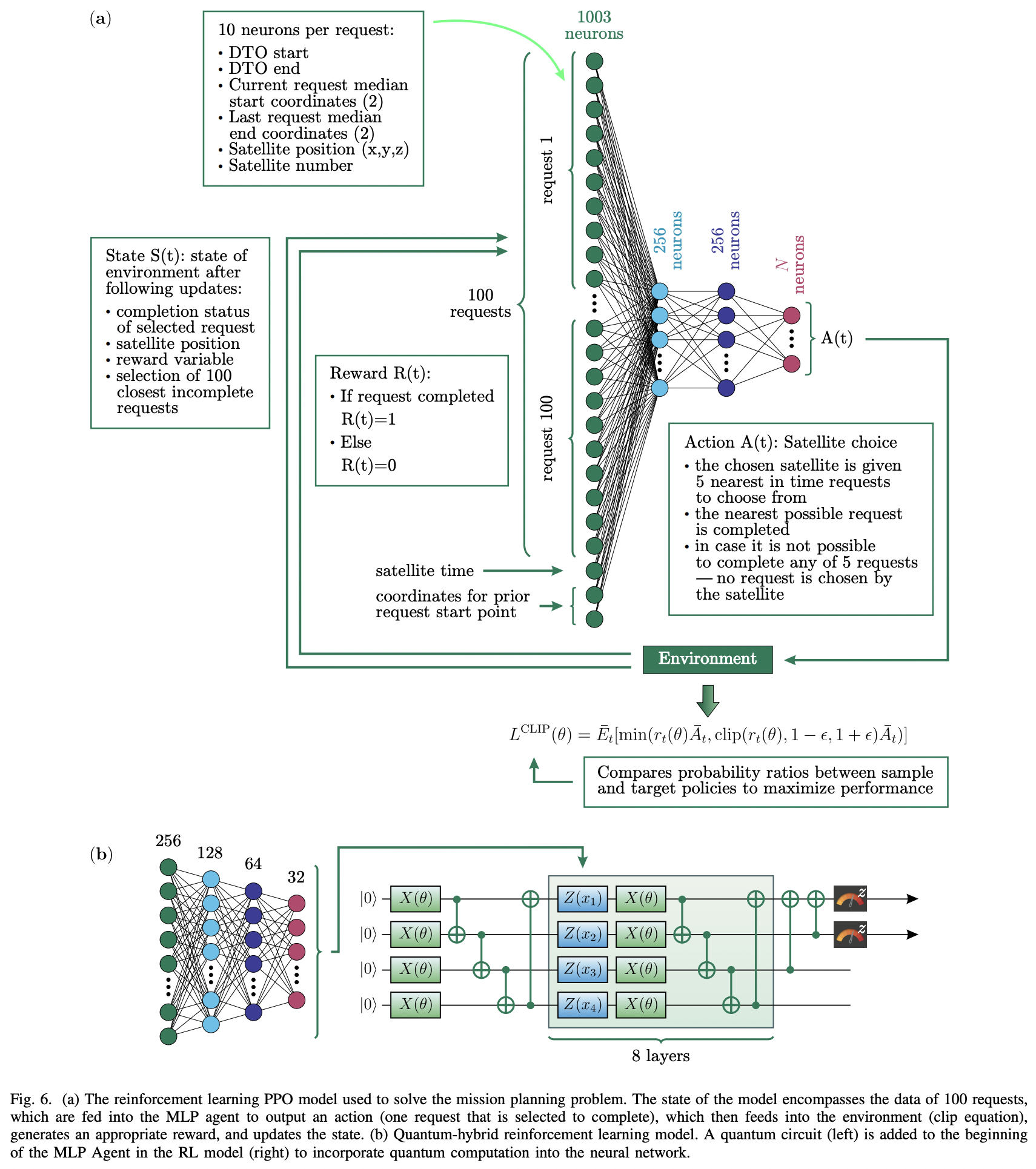 Quantum algorithms applied to satellite mission planning for Earth observation · Issue #4183 ...