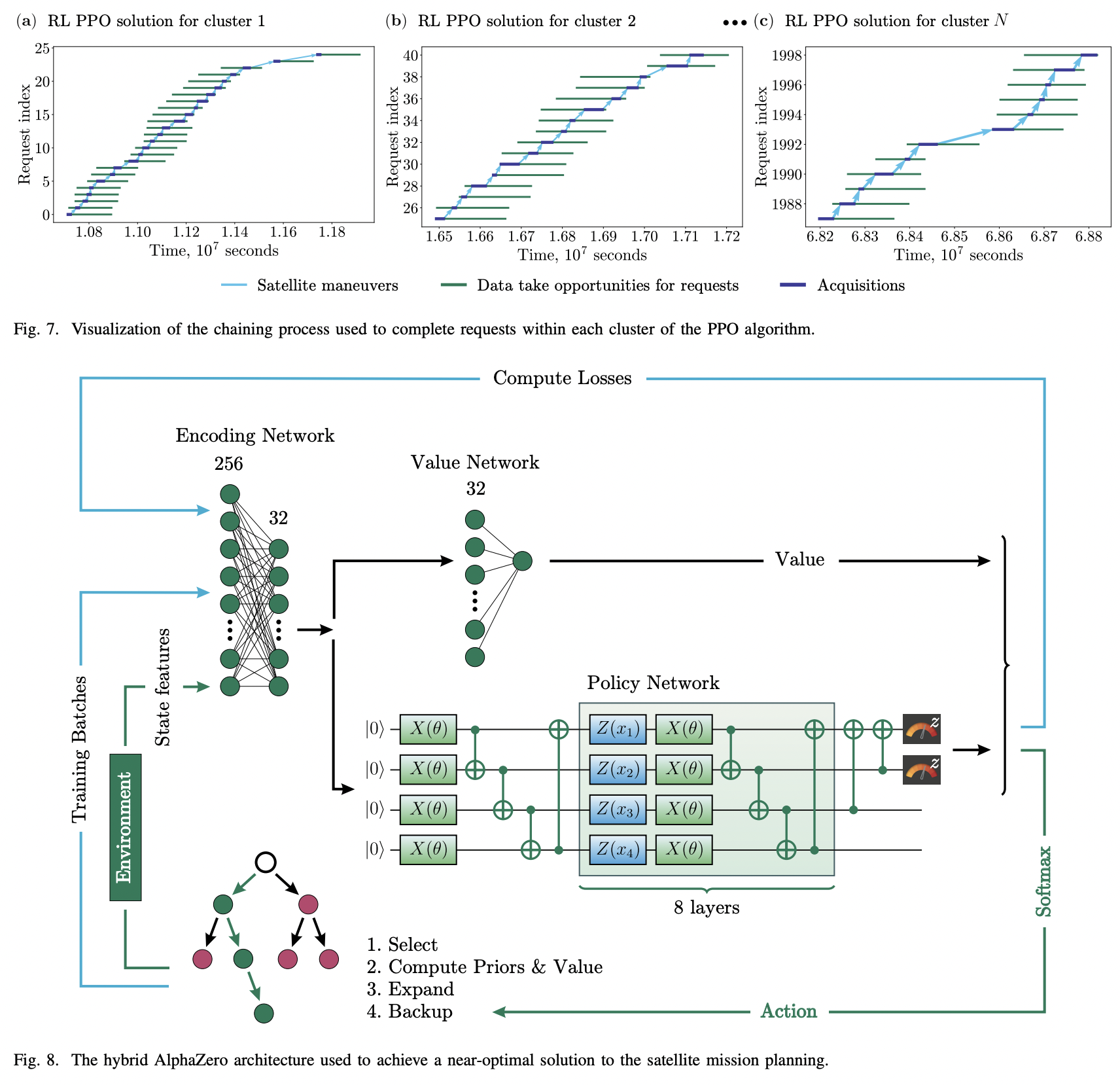 Quantum algorithms applied to satellite mission planning for Earth observation · Issue #4183 ...