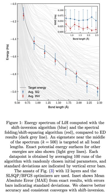 Scalable Quantum Computation Of Highly Excited Eigenstates With Spectral Transforms · Issue